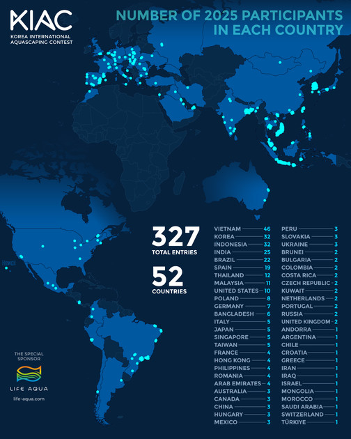 Number of participants by country of 2025 KIAC. : News of KIAC