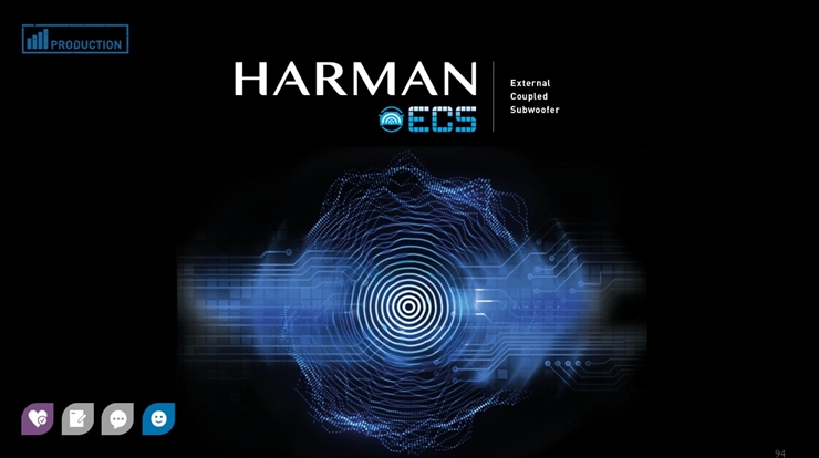 Harman ECS(External Coupled Subwoofer) : avMIX, 에이브이믹스