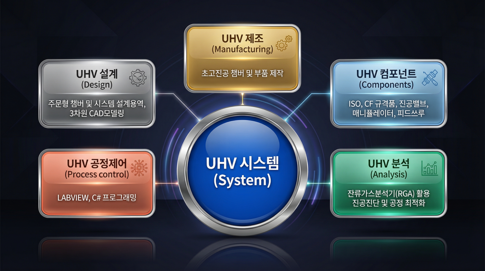 UH System
