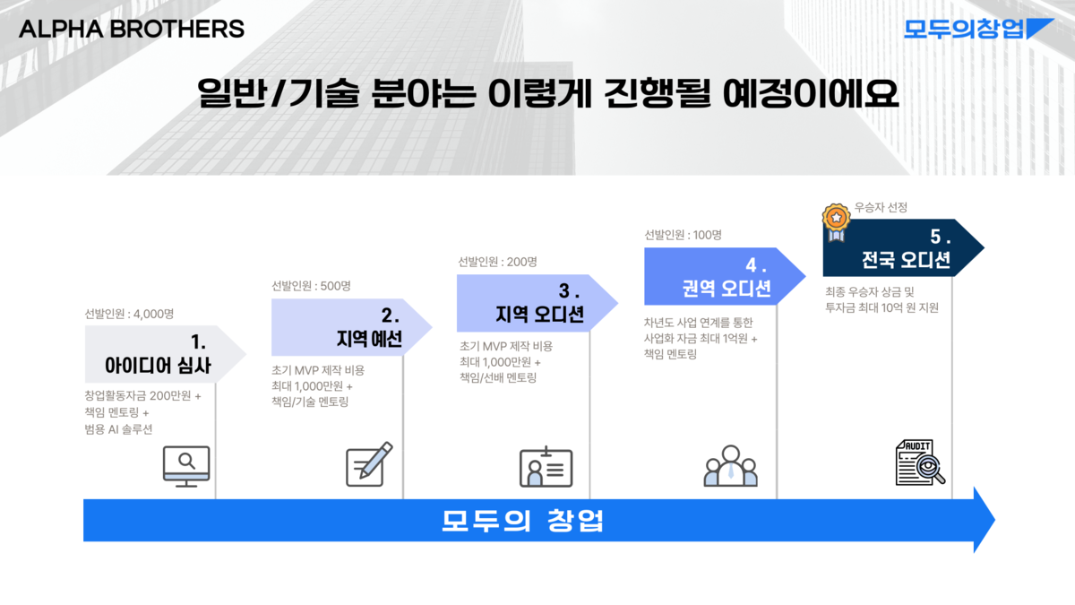 컴퍼니 빌더 알파브라더스 | 「모두의 창업 프로젝트」 완전 정리 : Alpha Brothers