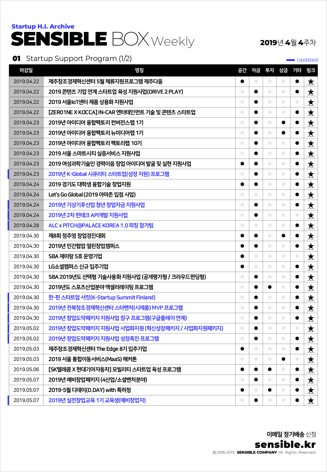 센서블박스 2019년 4월 4주차 : 센서블박스(Sensible Box) - 스타트업 인간지능 큐레이션 매거진