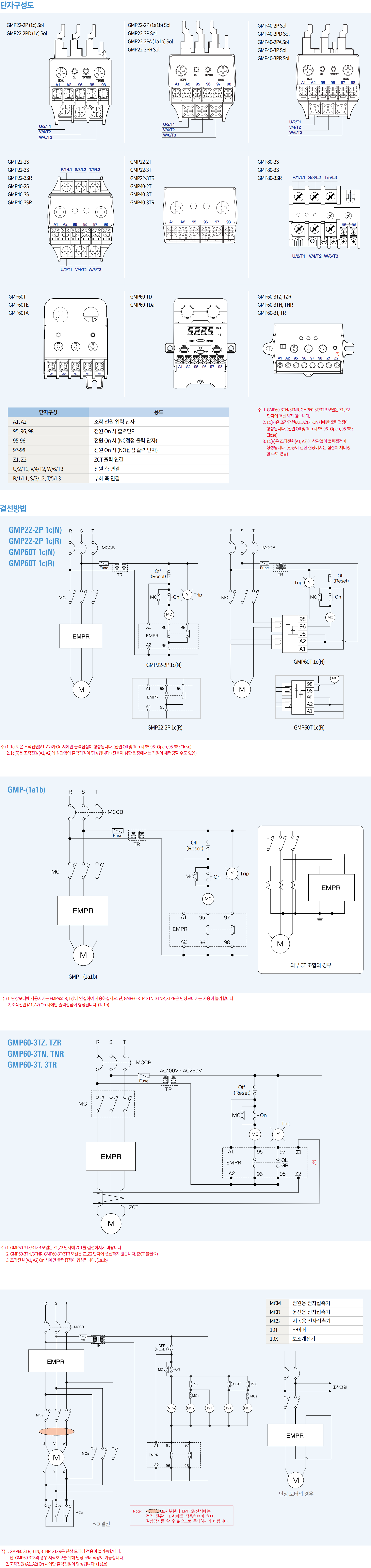 GMP22-3P, GMP-22 3P, GMP 22 3P, GMP-22-3P, GMP22-3PR, GMP-22-3PR, 1.5A ...