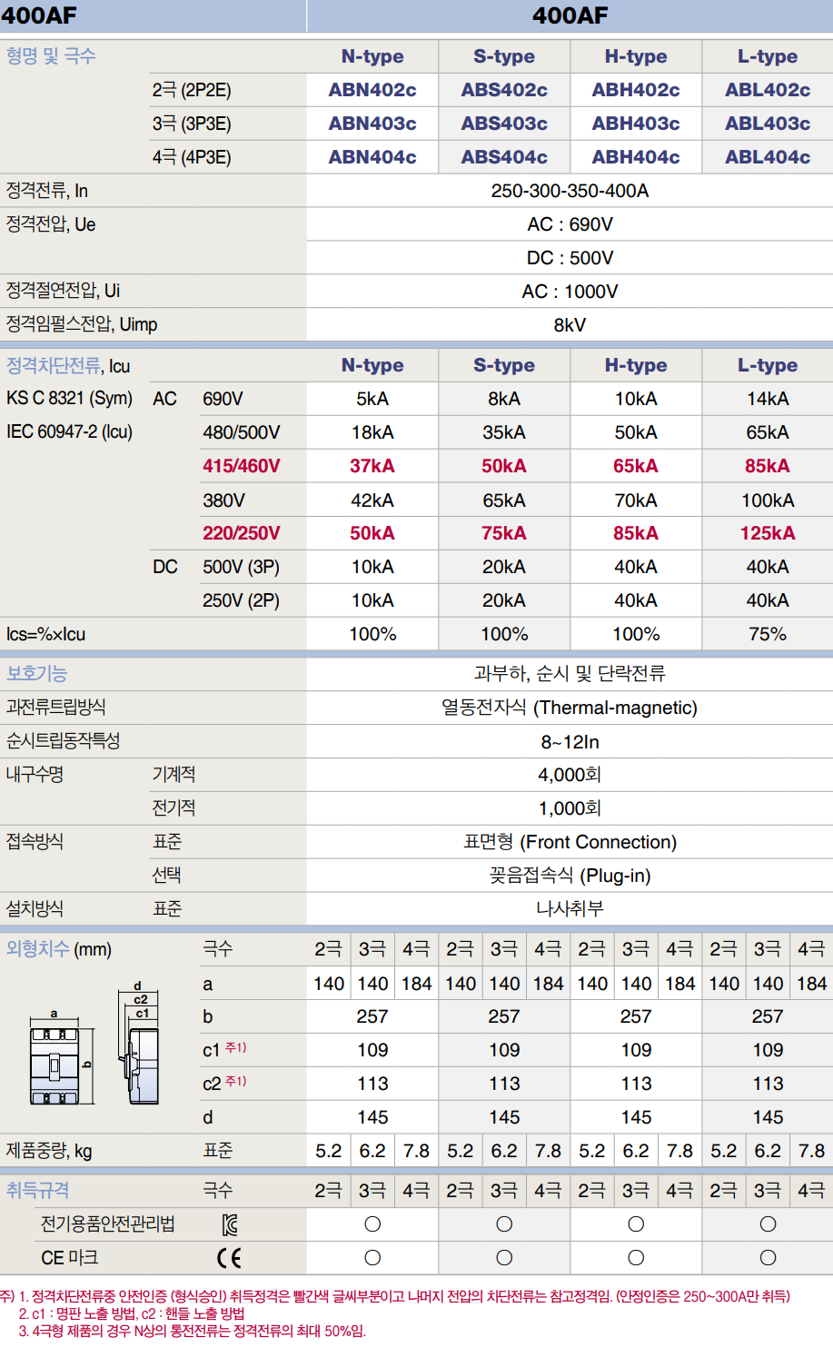 ABS404c, LS산전 산업용 배선용차단기 : 투에스케이
