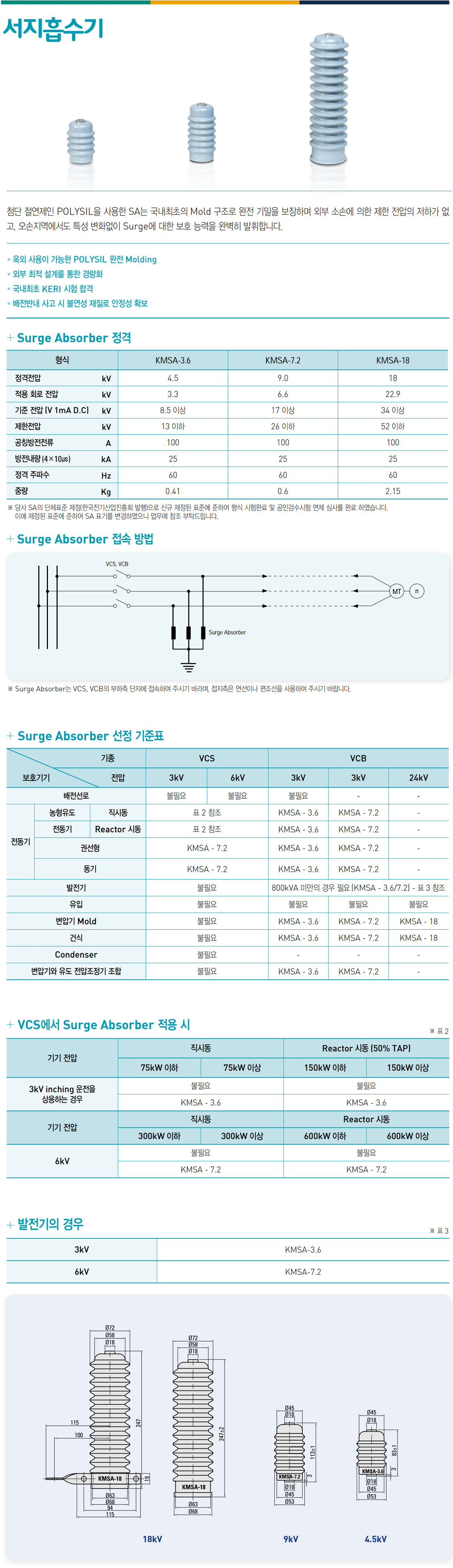 비츠로 서지흡수기, 18kV, KMSA-18 SA (Lightning Absorber), 서지 업서버 : 투에스케이