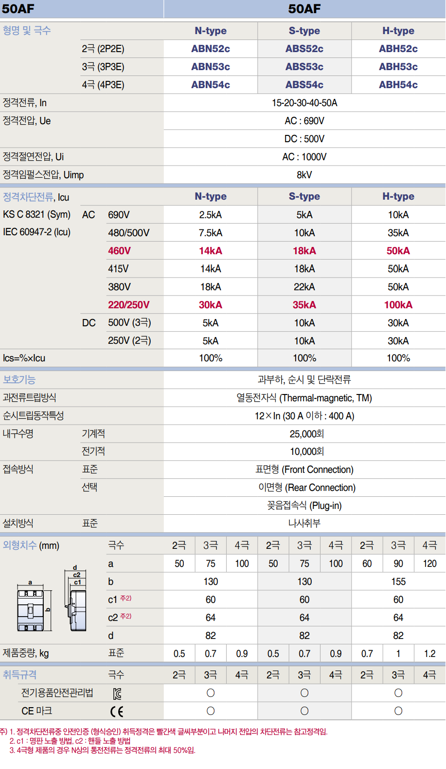 배선용차단기, LS MCCB, ABE54b, ABE 54b, ABN-54c, ABN54c 15A, ABN54c 20A, ABN54c 30A, ABN54c 40A ...