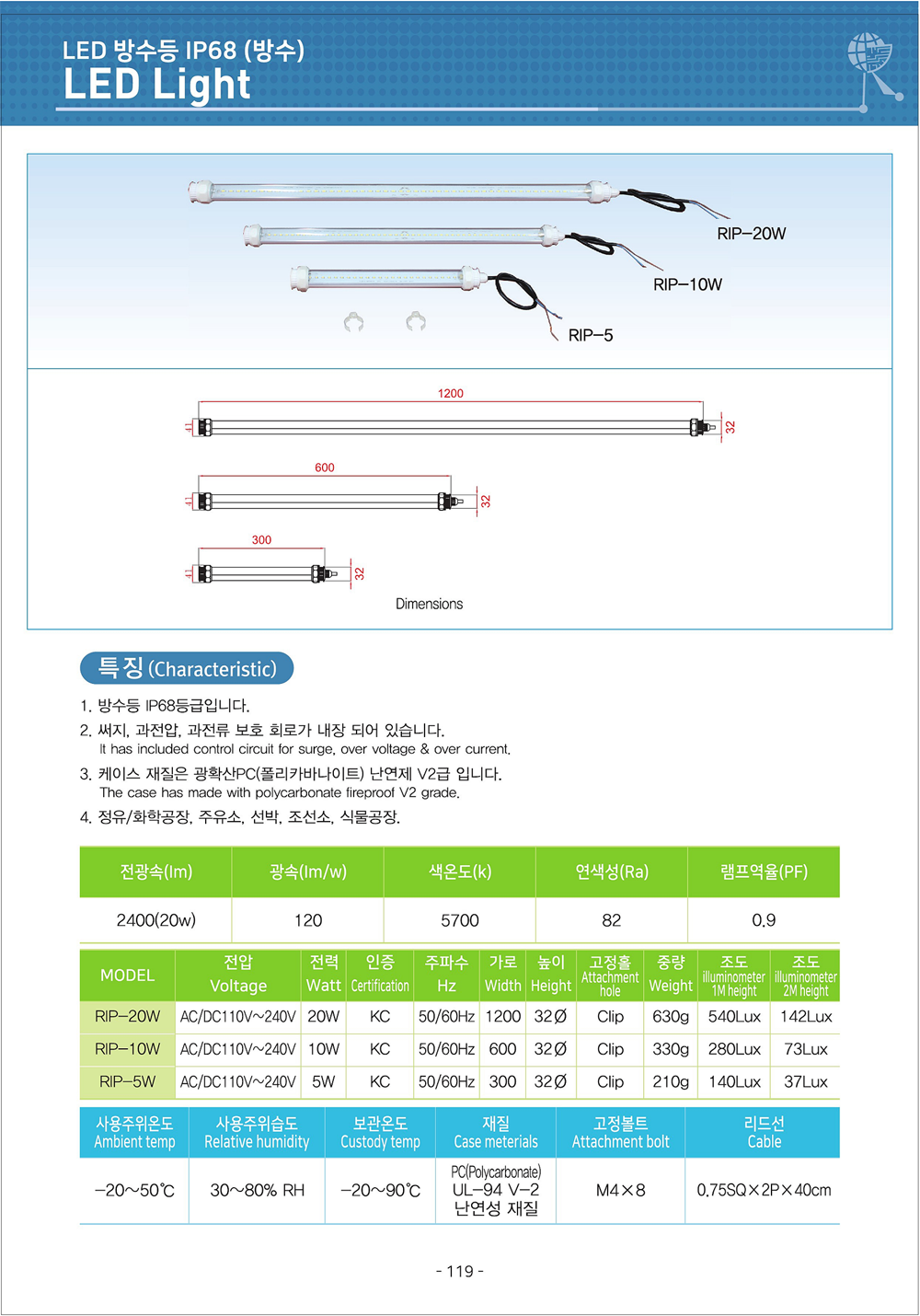 RIP-10W, RIP10W, 런전자, 방수형LED, , RUN LED, 판넬용 LED, 판넬용 LED바, 엘이디바, 산업용 ...