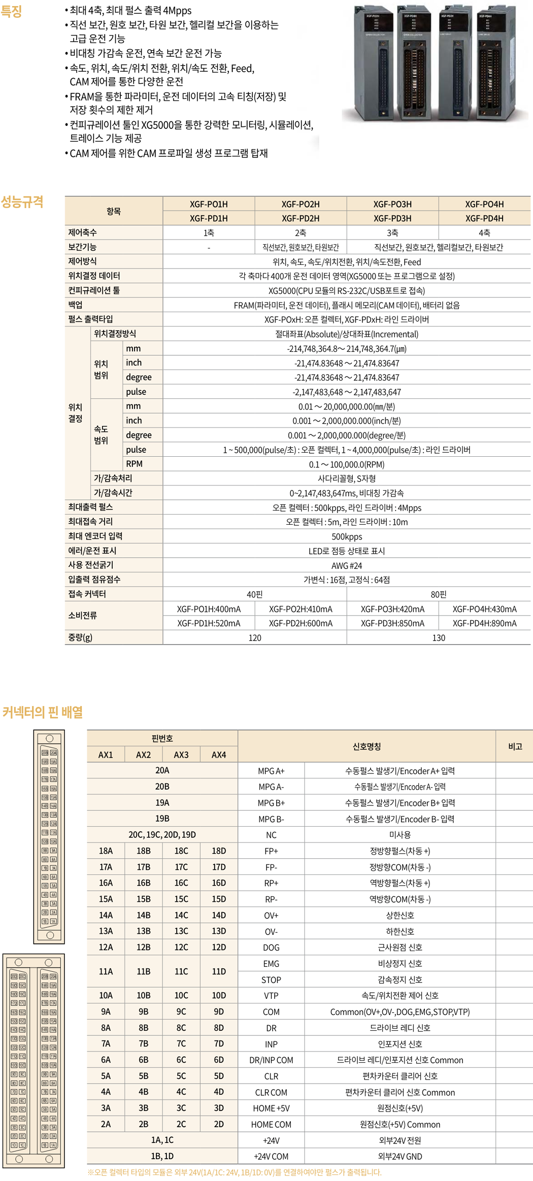 XGF-PO4H, XGF PO4H, Open Collector, 오픈콜렉터, 4축, 위치결정카드, XGT : 투에스케이
