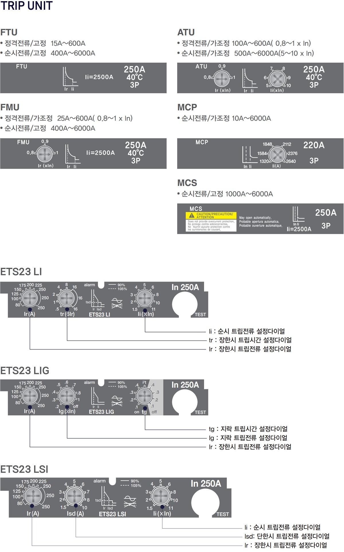 UTS150H FTU 3P 40A, 50A, 60A, 70A, 80A, 90A, 100A, 125A, 150A, UL MCCB, UL 차단기, LS UL : 투에스케이