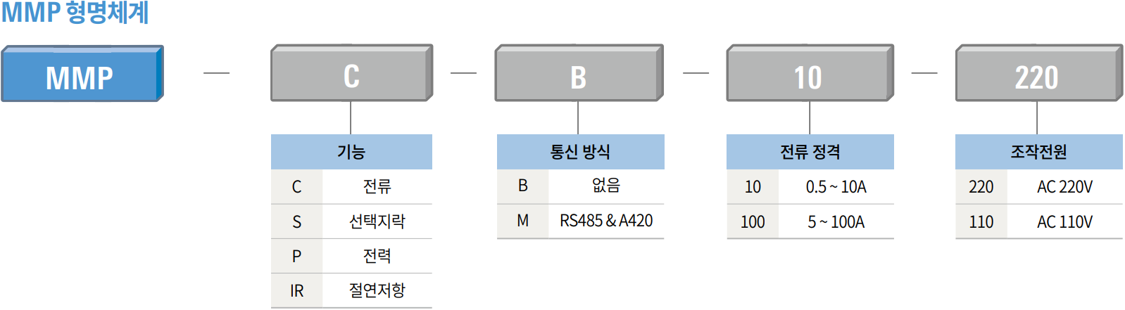 MMP-PM-10, MMP PM 10, MMP-PM, MMP PM, MMP-PM 10A, MMP-PM-100, MMP PM ...