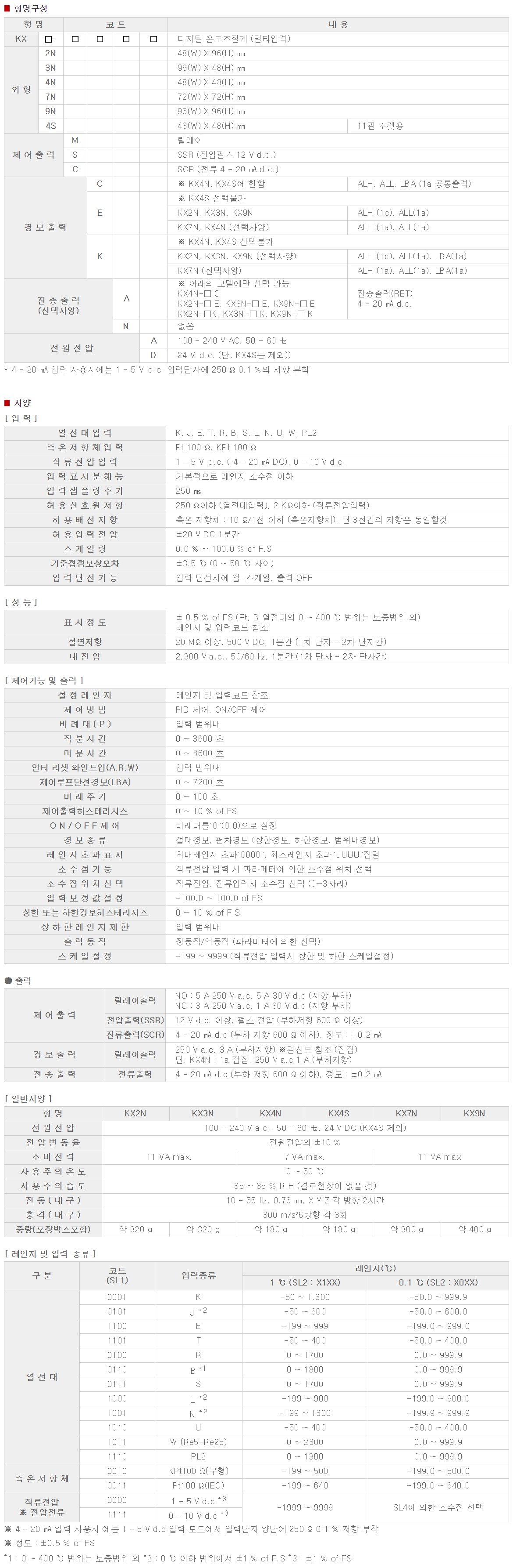 KX3N-MENA / SENA / CENA : 투에스케이