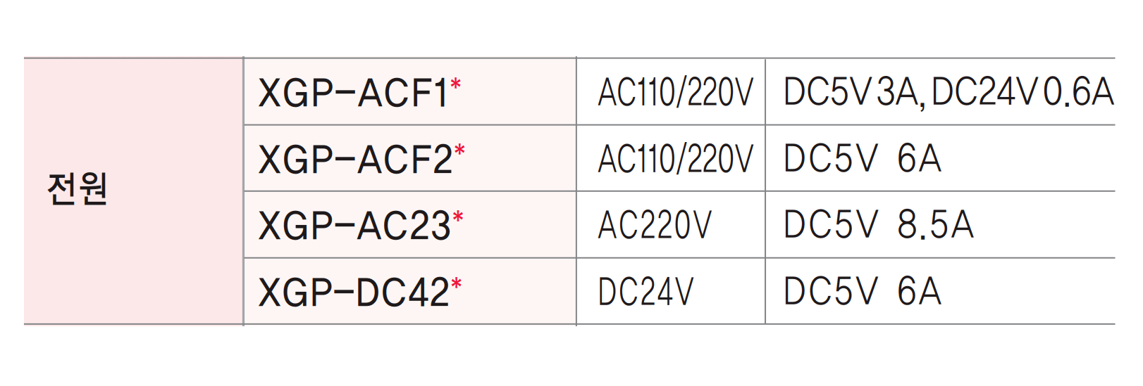 XGP-DC42, XGP DC42, 입력 DC24V, 출력 DC5V, XGT POWER MODULE, XGT 파워카드 : 투에스케이