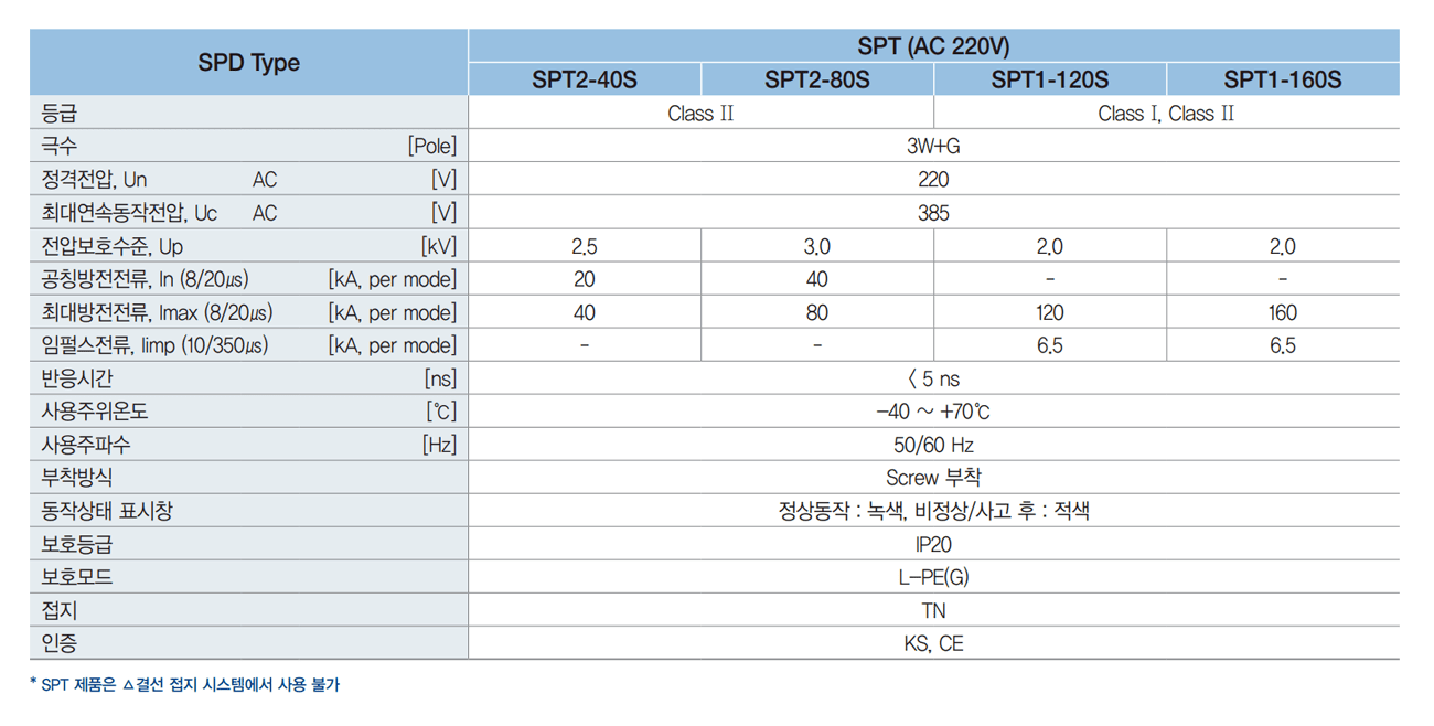 SPT2-80S, LS SPD 서지보호기 : 투에스케이