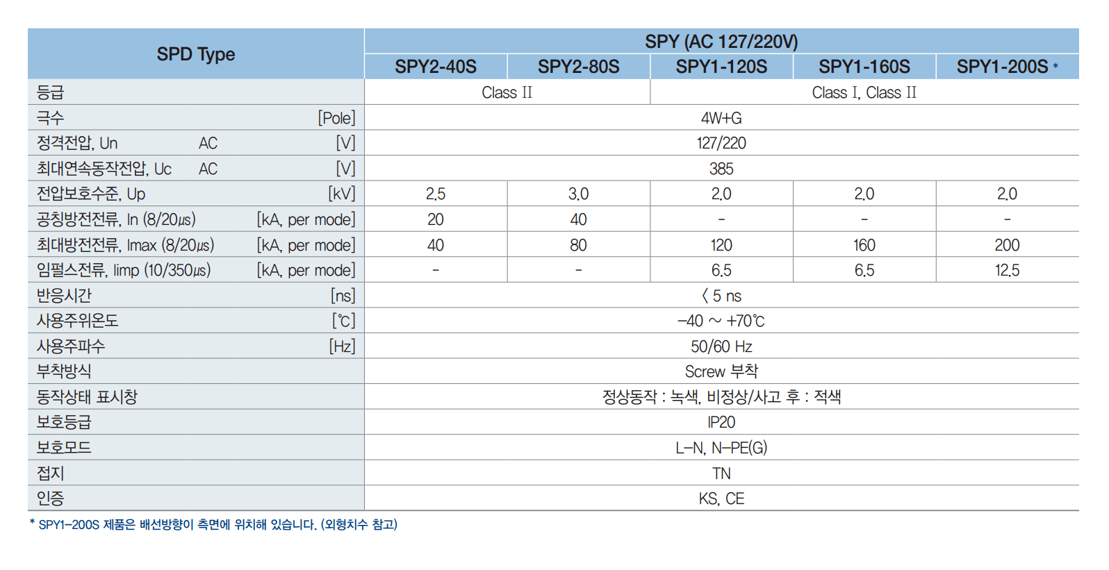 SPY1-120S, LS SPD 서지보호기 : 투에스케이
