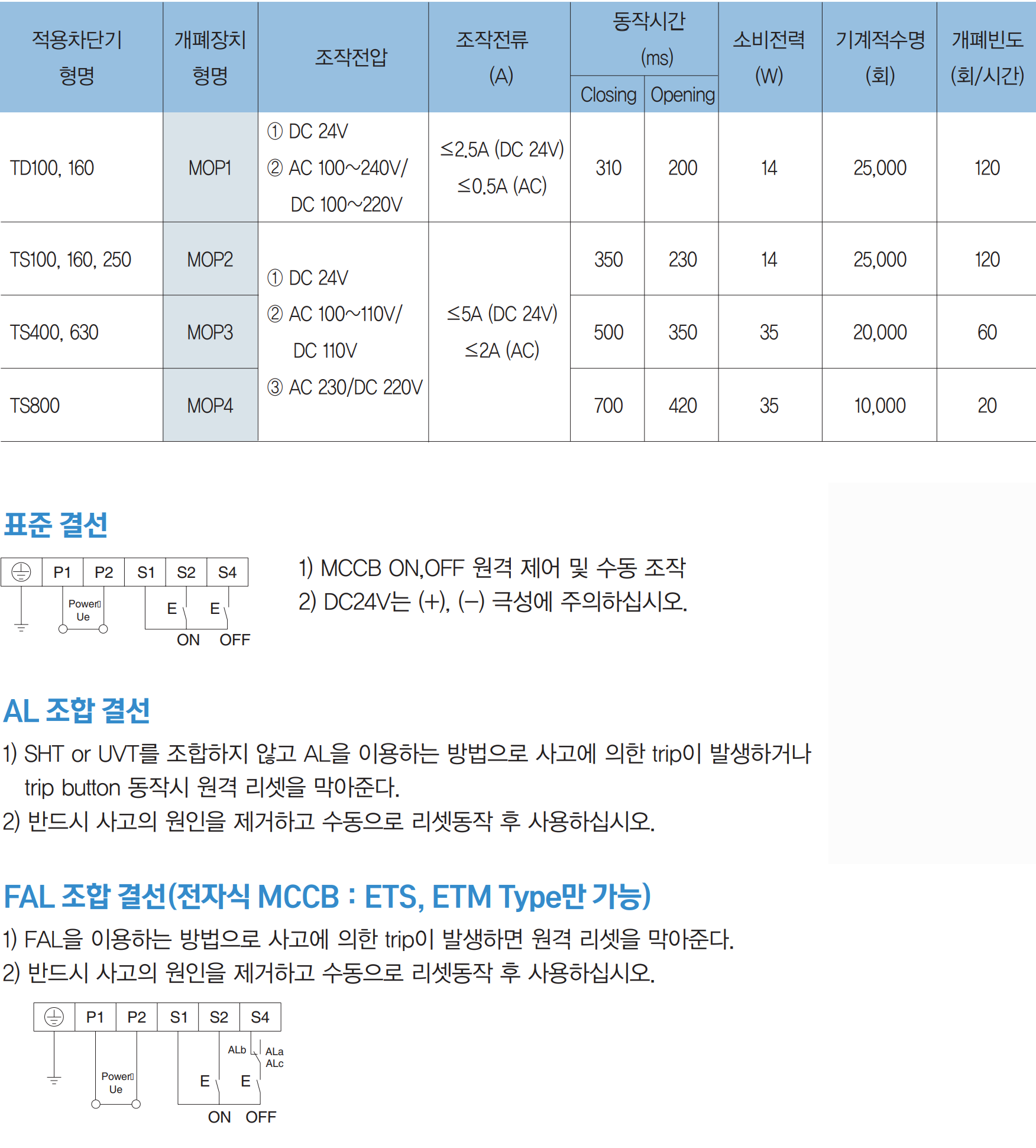 배선용차단기, 배선용 차단기, SUSOL MCCB, DC MCCB, DC차단기, DC 차단기, TS 630N, TS-630N ...