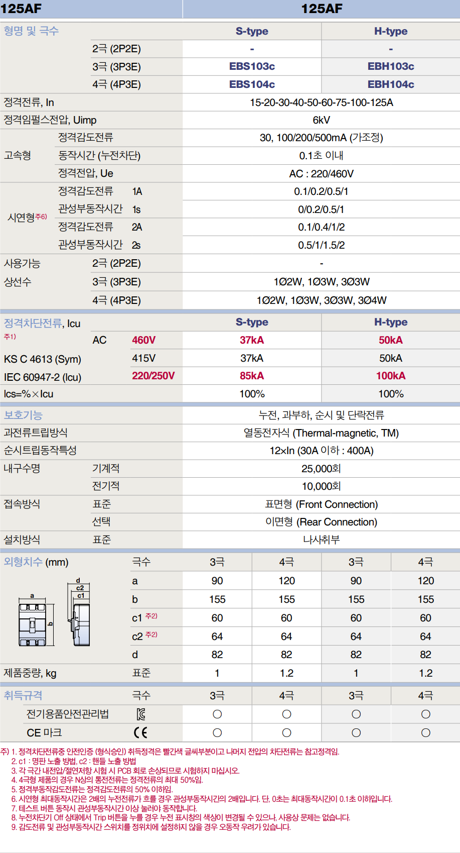 EBS103c, LS산전 산업용 누전차단기 : 투에스케이