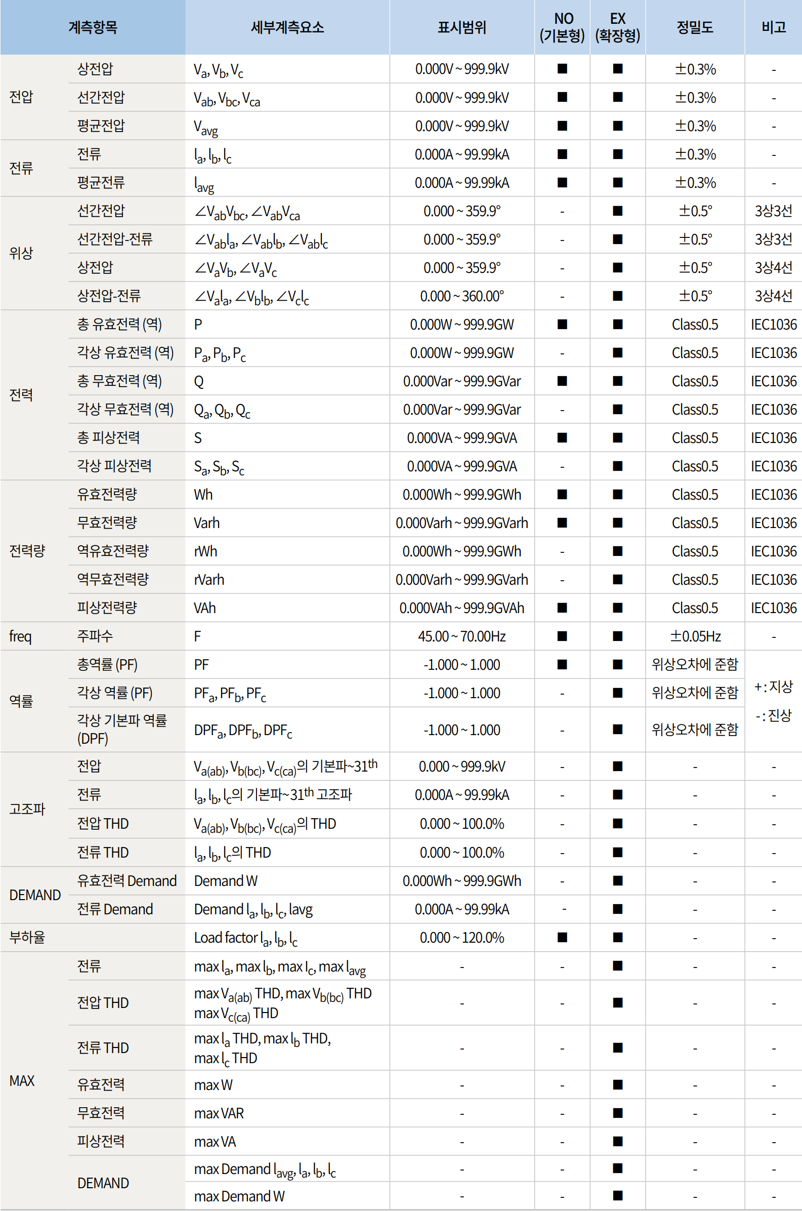 GIMAC1000, NO M485, GIMAC-1000, NO M485, GIMAC1000 NO M485, GIMAC-1000 ...