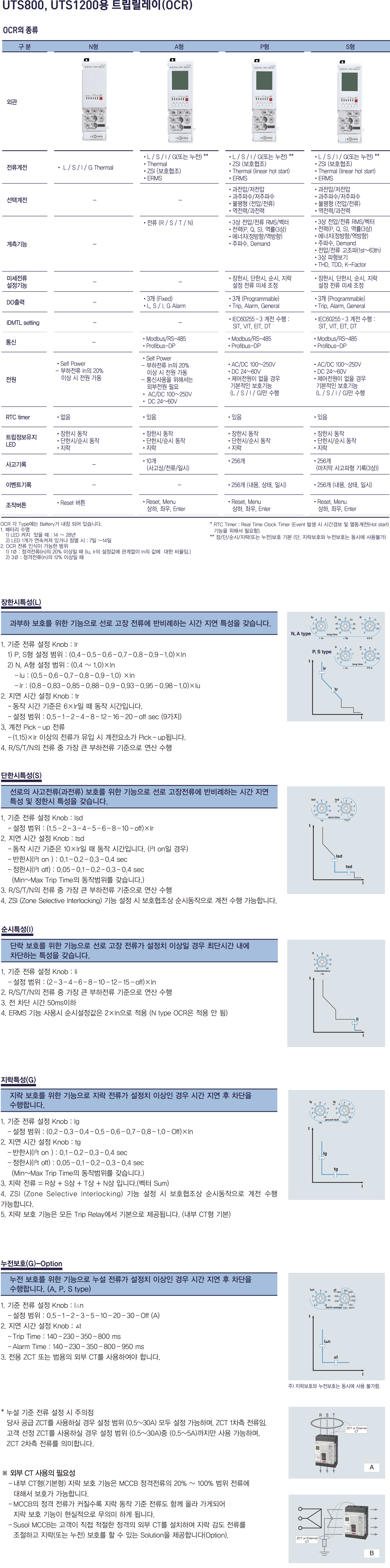 UTS800L NG0 3P 400A, 600A, 630A, 800A, UL MCCB, UL 차단기, LS UL : 투에스케이