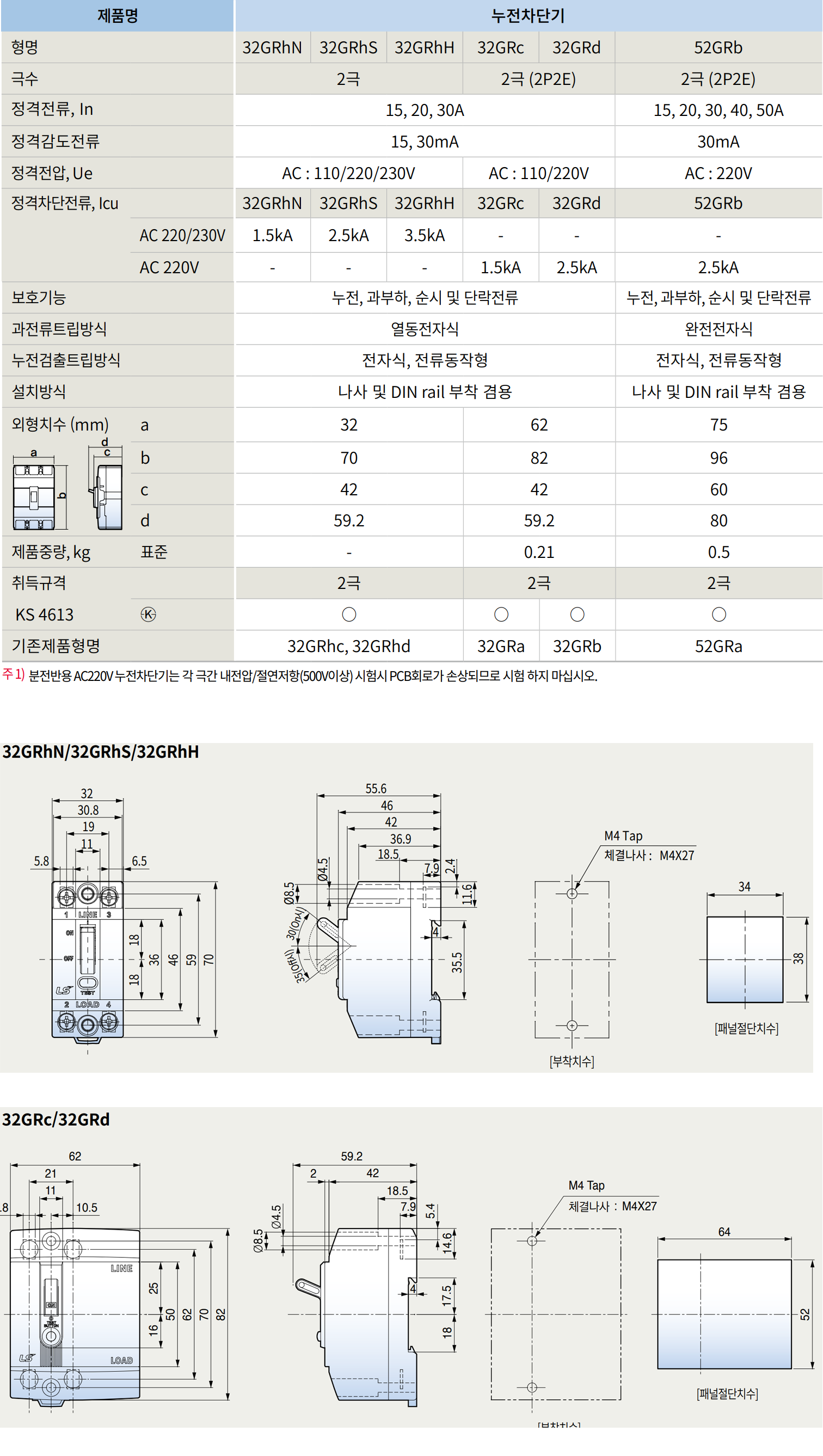 32GRhS, LS산전 분전반용 누전차단기 : 투에스케이