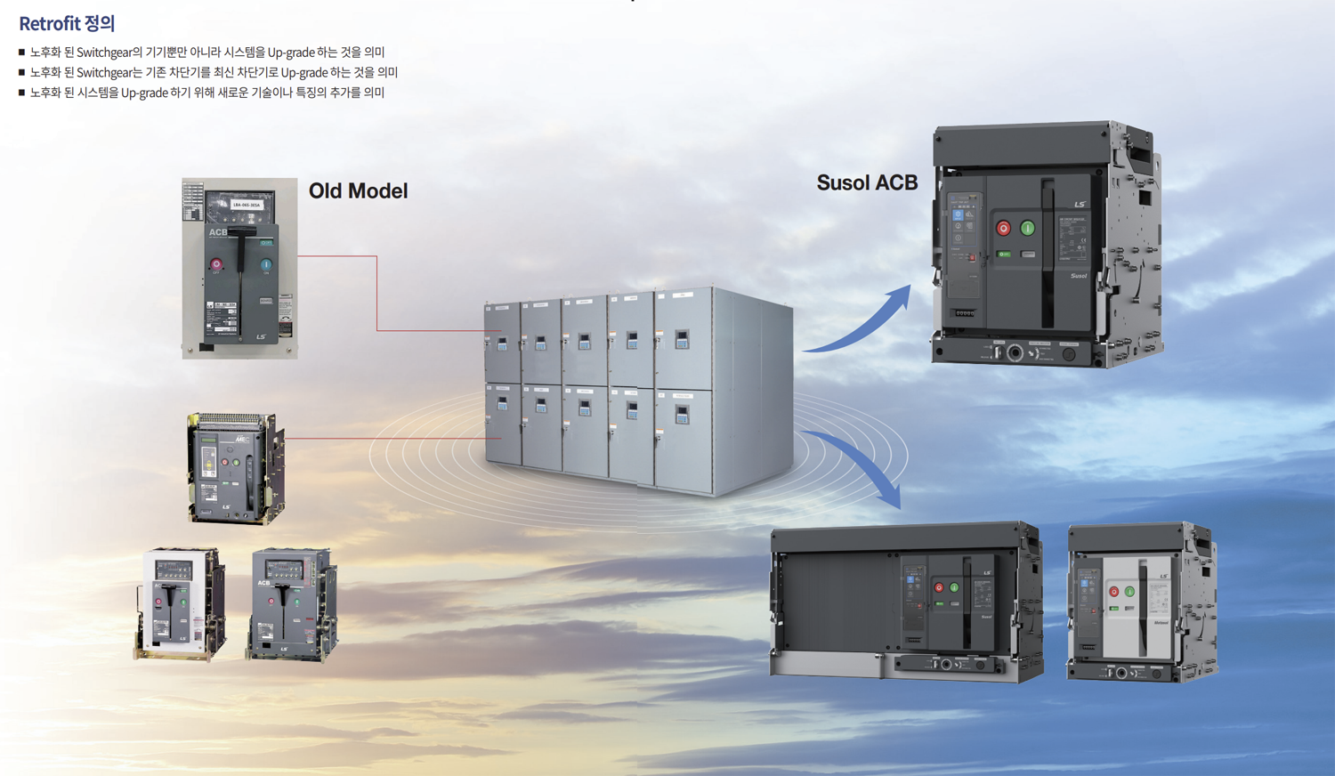 리트로핏 ACB, GAM-3M-S 630A, GAM-3M-H 630A, Retrofit ACB, AH-06E3-06A M1D1D1AX AH1U0, Retrofit ...