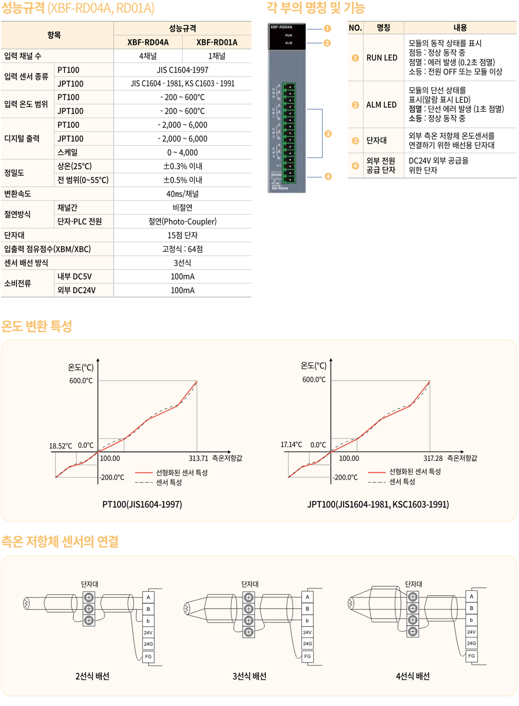 XBF-RD04A, RTD 입력 4Ch, Pt100, Jpt100, -200~600℃, XGB증설카드, 온도입력카드 : 투에스케이