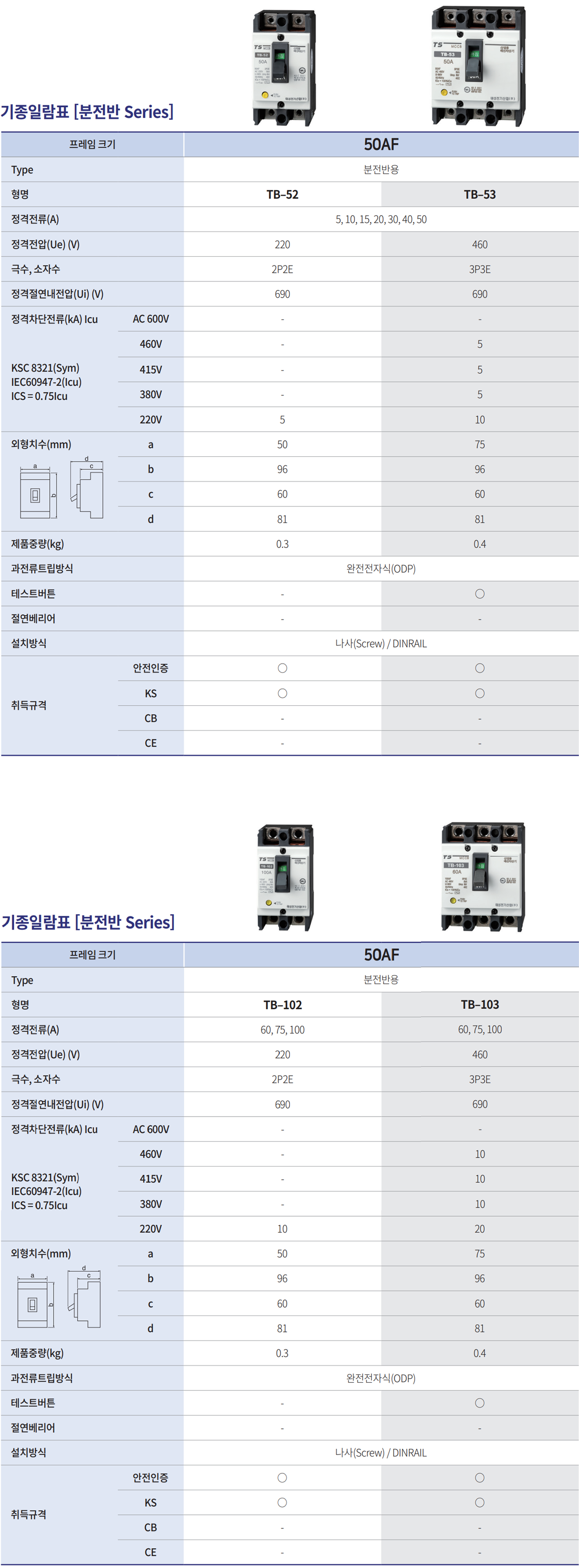 TB-52 5A, 10A, 15A, 20A, 30A, 40A, 50A, TCB-52, TCB52, 분전반용 차단기, MCB ...