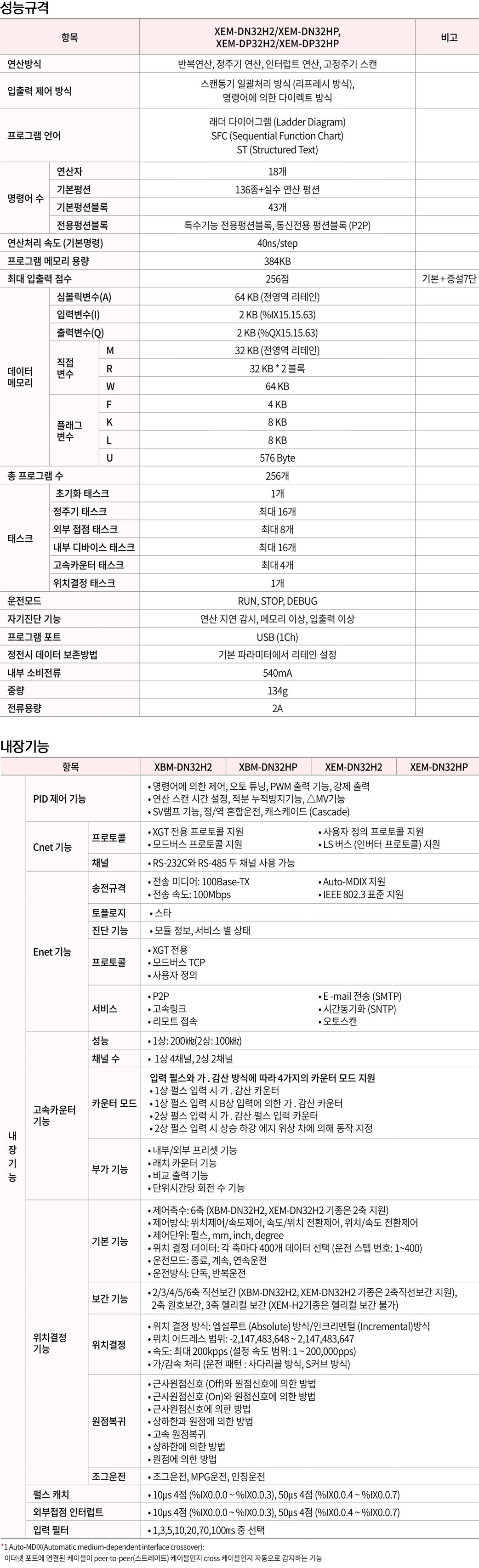 XEM-DN32HP, XEM DN32HP, XEMDN32HP, LS PLC, XGB, 일체형 PLC : 투에스케이, 2SK