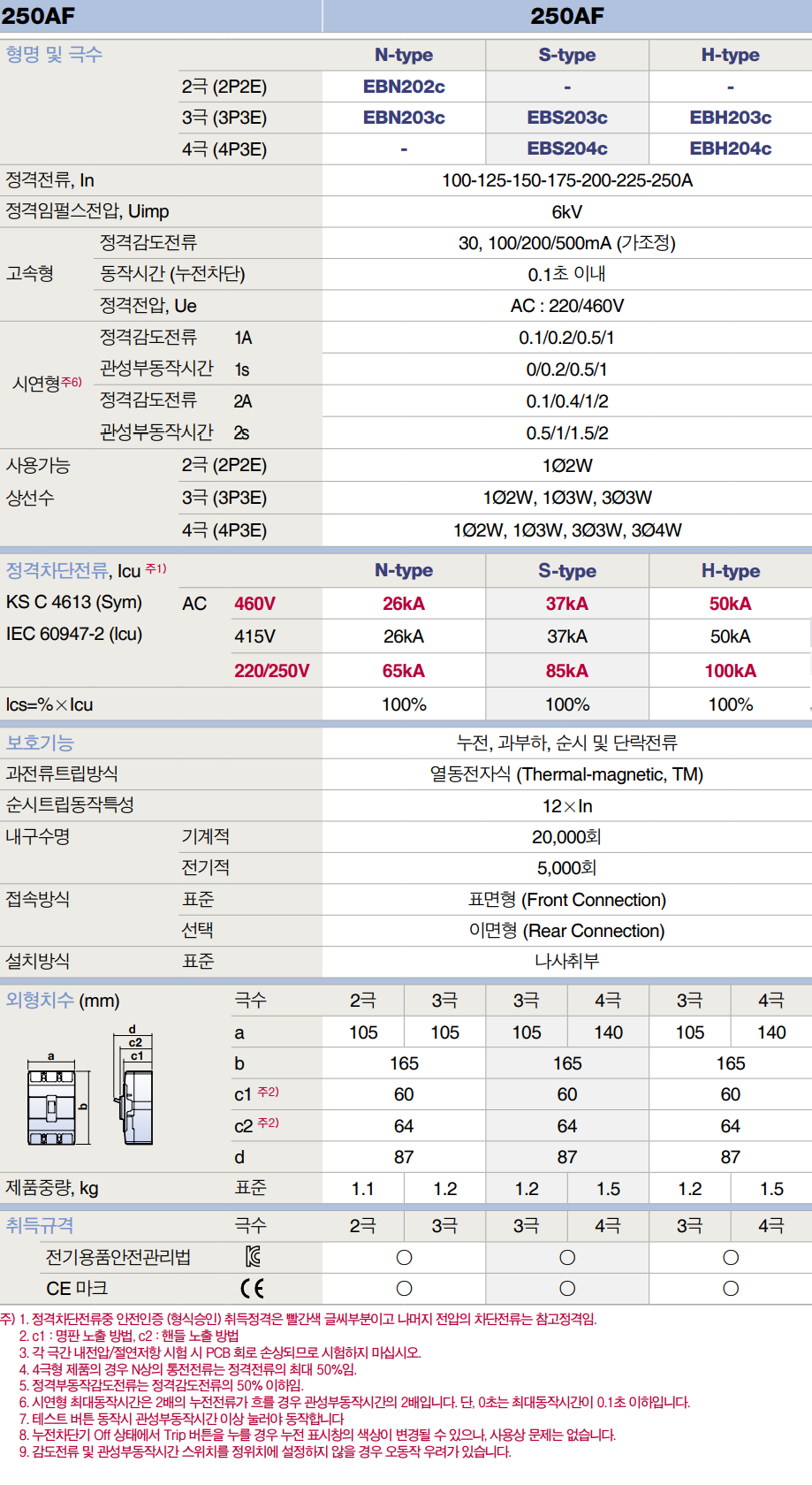 EBN203c, LS산전 산업용 누전차단기 : 투에스케이