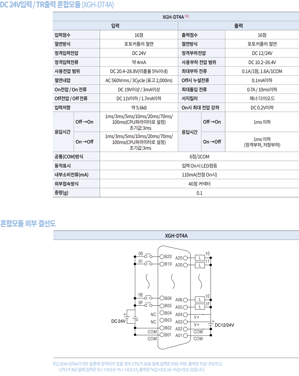 XGH-DT4A, XGH DT4A, XGT 입출력카드, Input 16P, Output 16P, NPN : 투에스케이