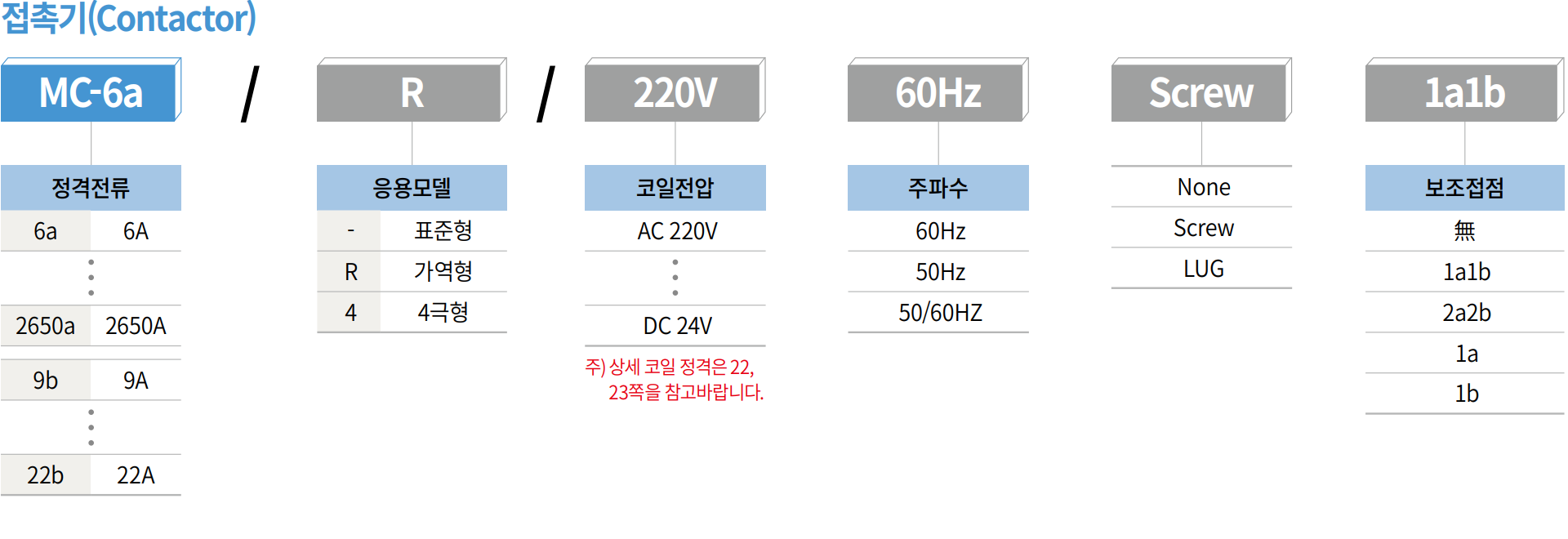 MC-9b, MC9b, MC 9b, GMC-9, GMC9, GMC 9, Metasol MC, 전자접촉기, 마그네트 ...