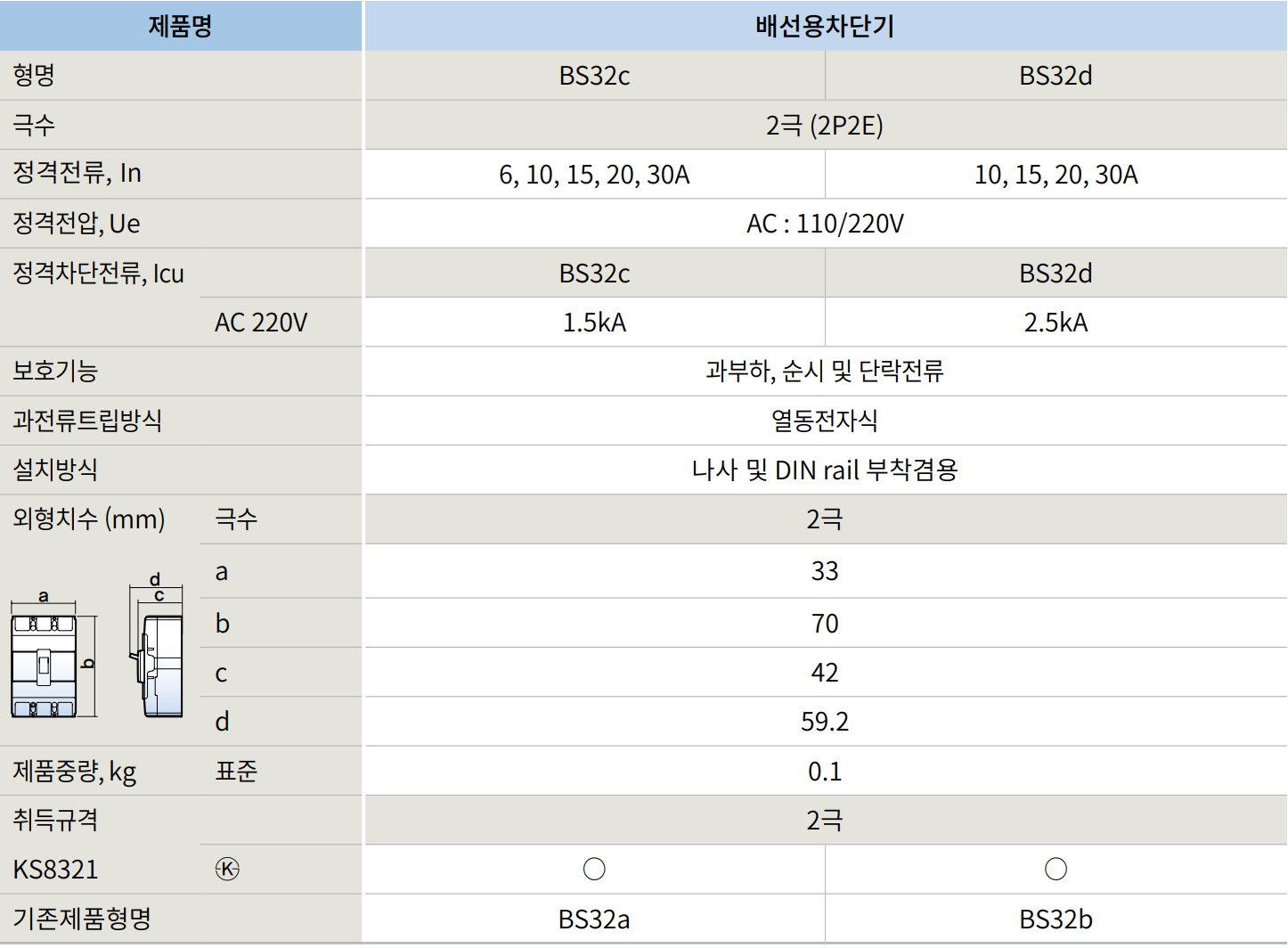 BS32c, LS산전 분전반용차단기 : 투에스케이