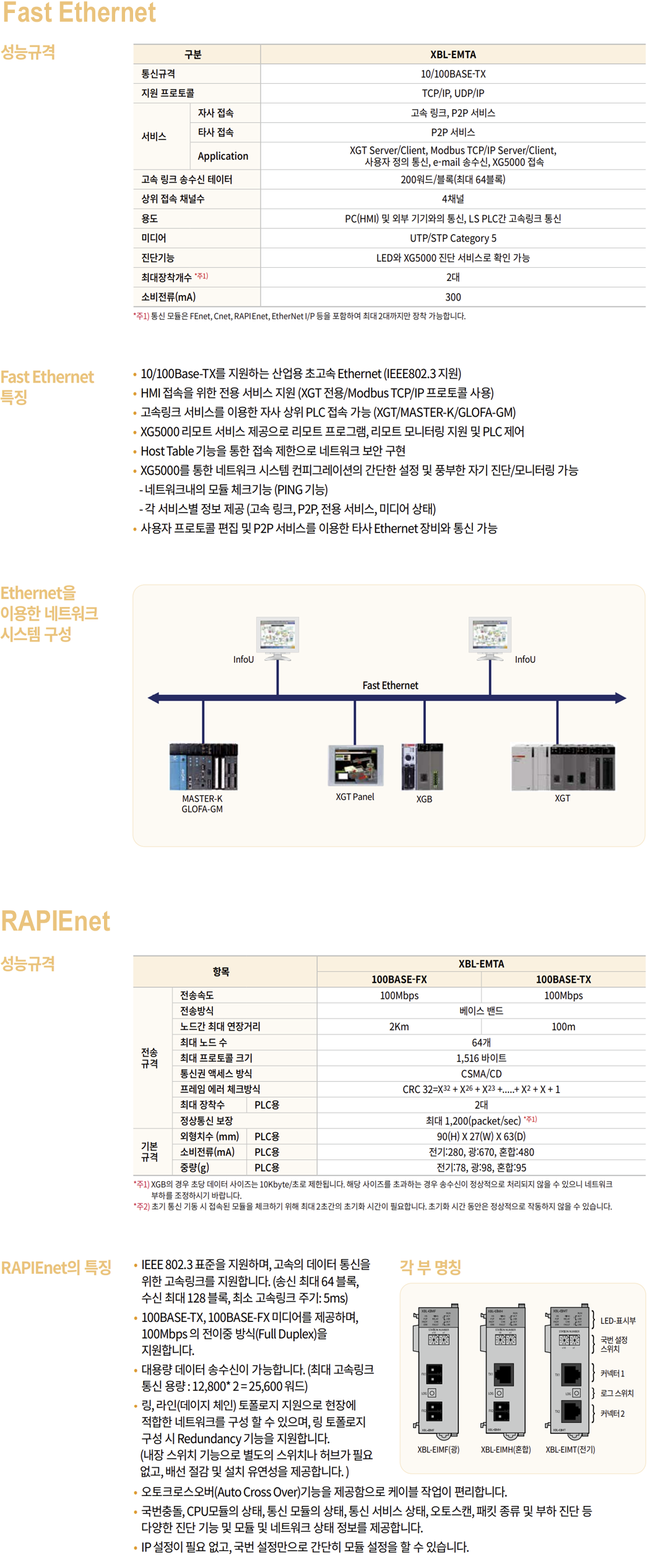 XBL-EIMH, RAPIEnet I/F (전기, 광), (전기 1Ch, 광 1Ch), 100Mbps, XGB증설카드, 통신카드 ...