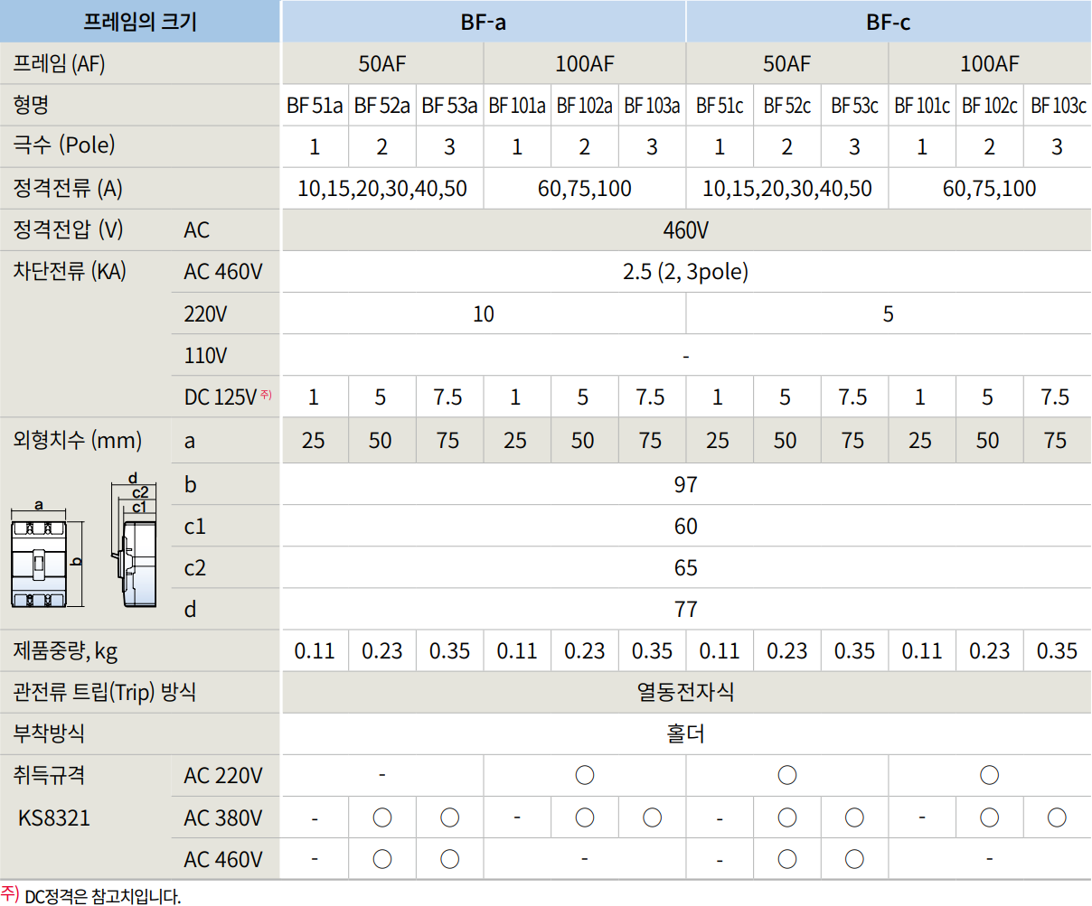 BF52c , LS산전 분전반용차단기 : 투에스케이
