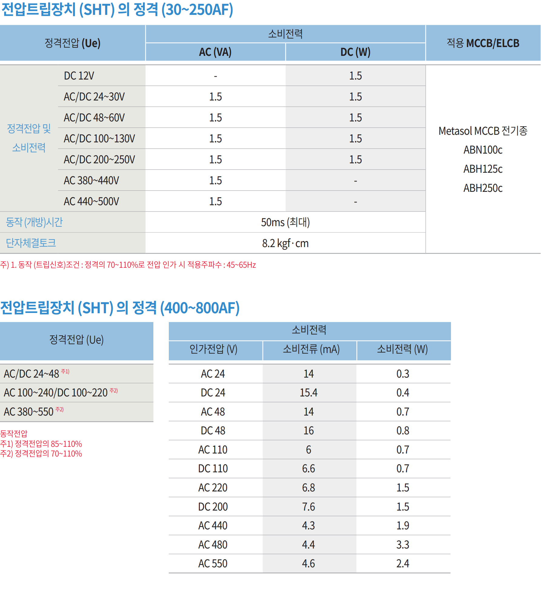 Metasol MCCB/ELCB OPTION SHT, 부속장치, 트립코일장치 산업용차단기 30~250AF : 투에스케이