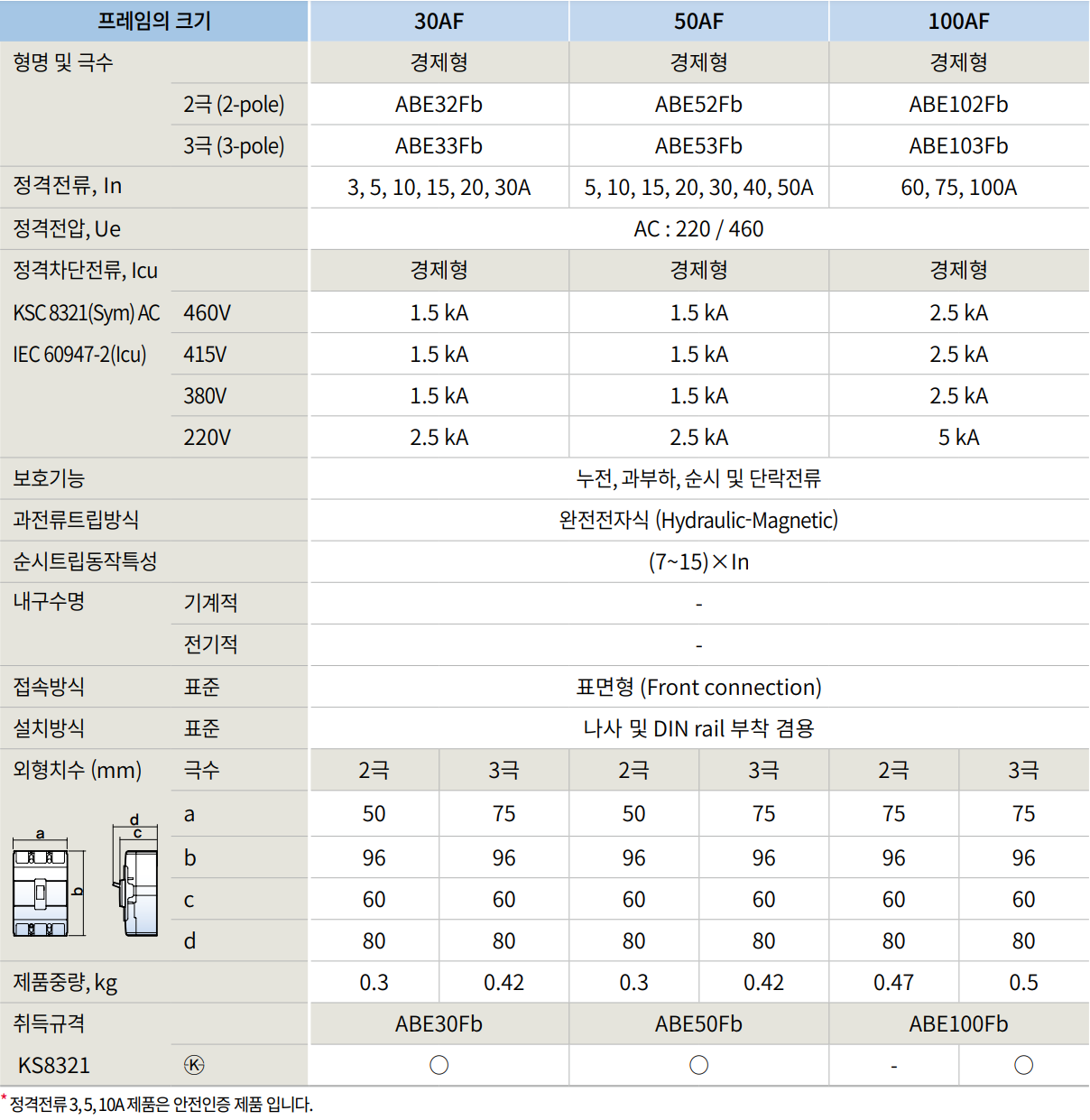 ABE32Fb, LS산전 분전반용차단기 : 투에스케이