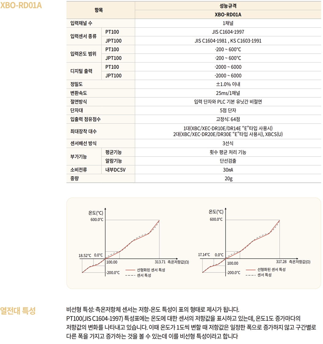 XBO-RD01A, 측온저항체 입력 1Ch, Pt100, Jpt100, -200~600℃, XGB옵션카드 : 투에스케이