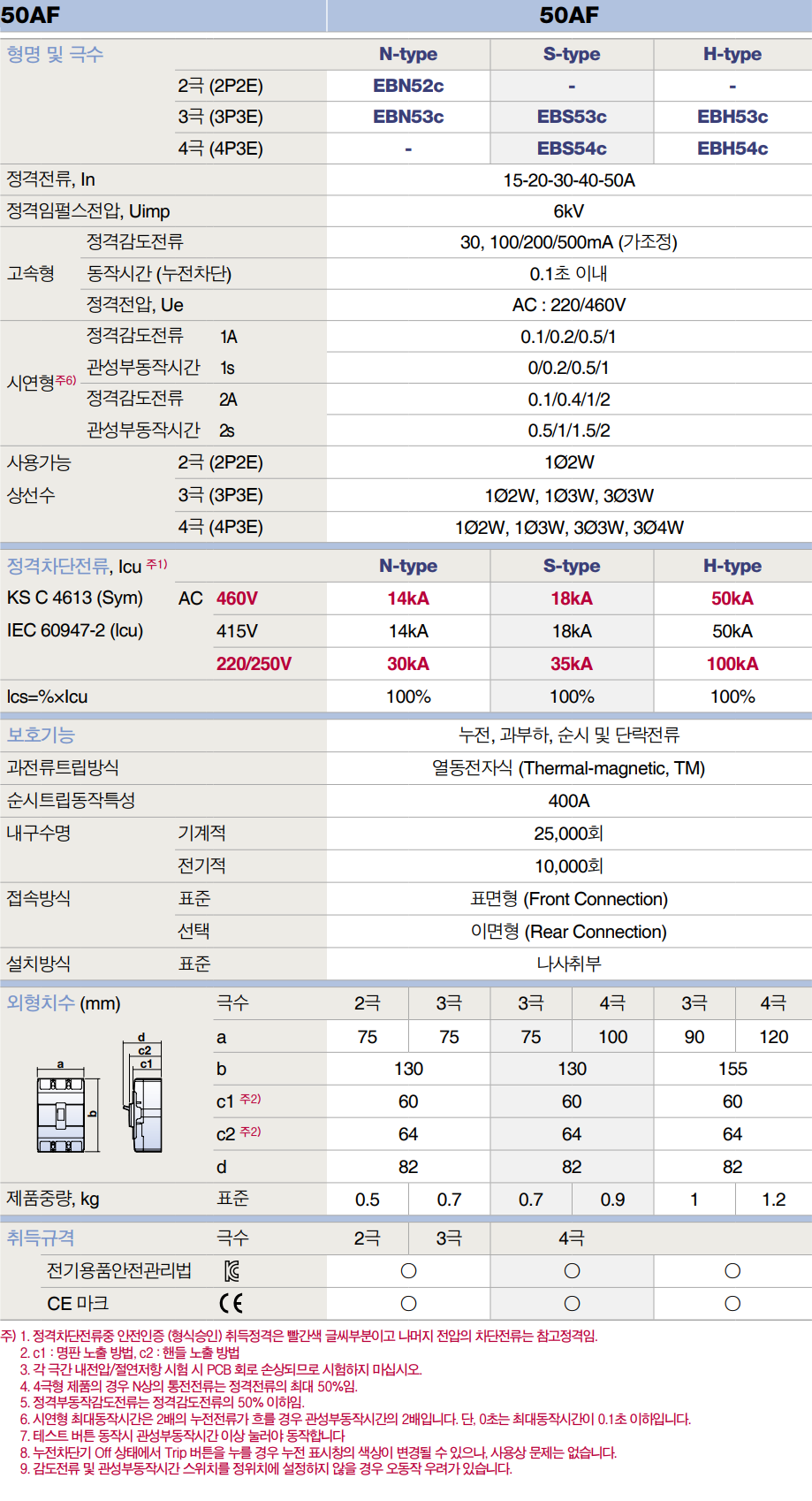 EBN53c, LS산전 산업용 누전차단기 : 투에스케이