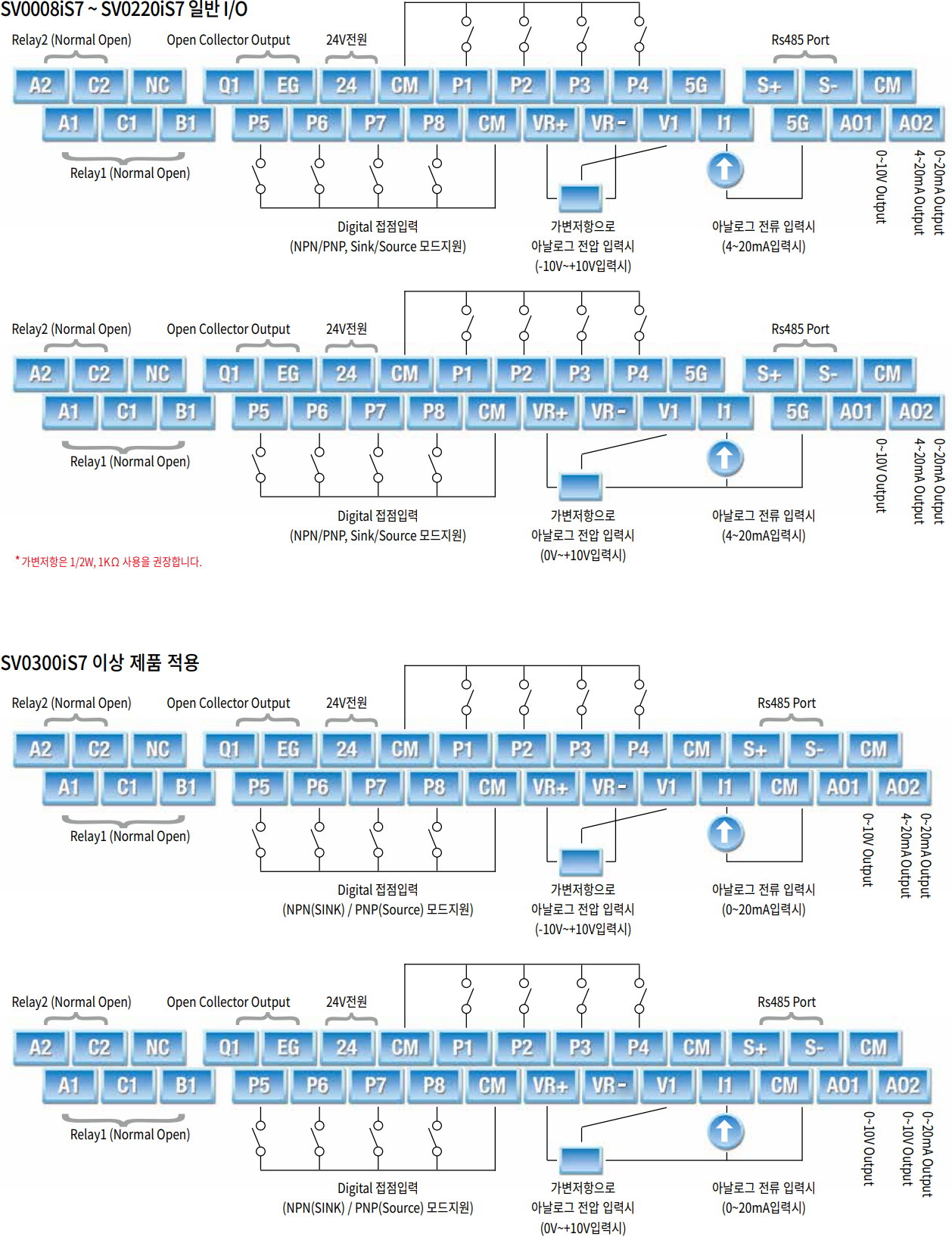 SV0300iS7-4SO, SV0300iS7-4SOD, LS INVERTER, AC Drive, 인버터, 30kW 380V ...