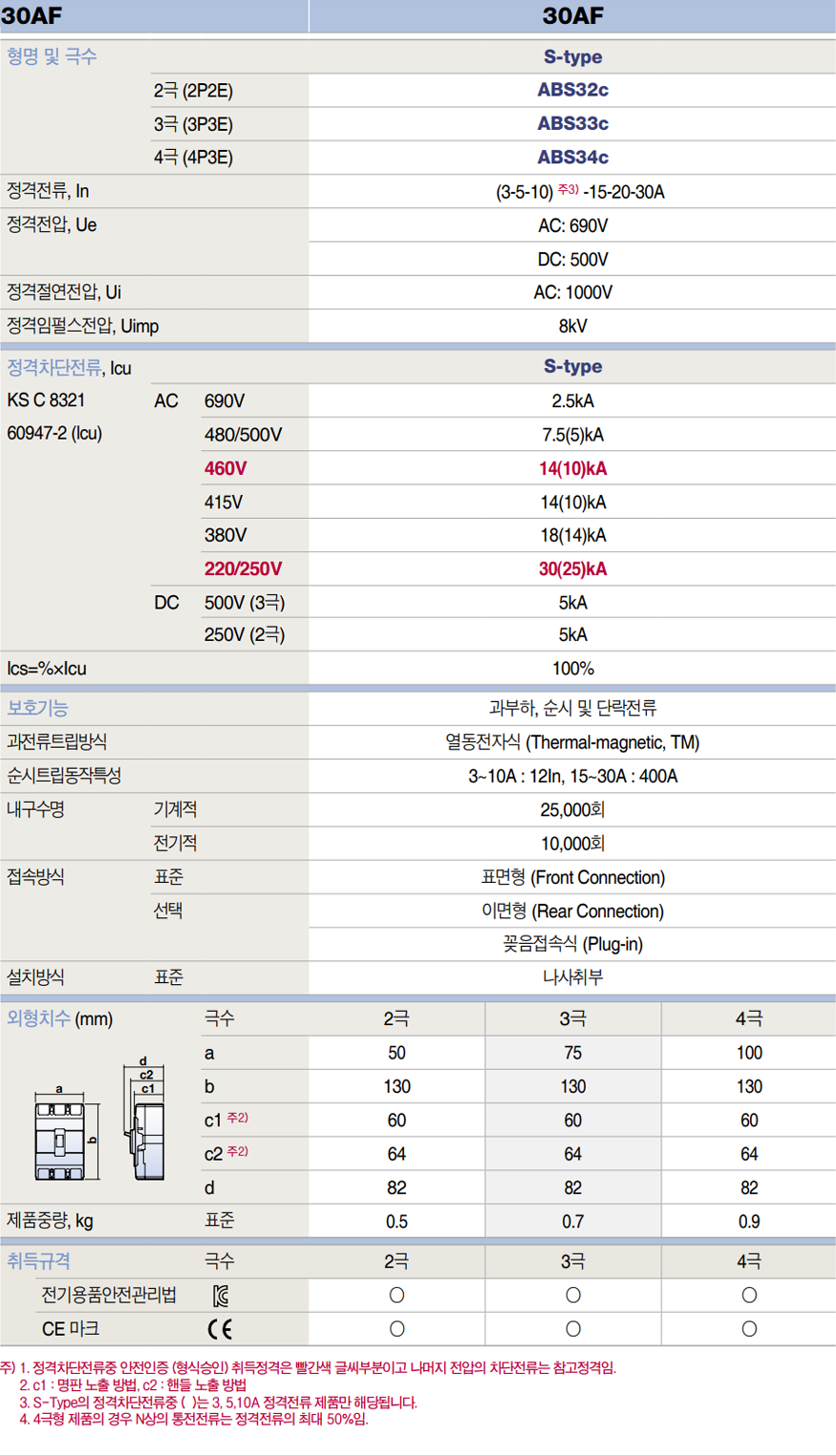 ABS32c, LS산전 산업용 배선용차단기 : 투에스케이