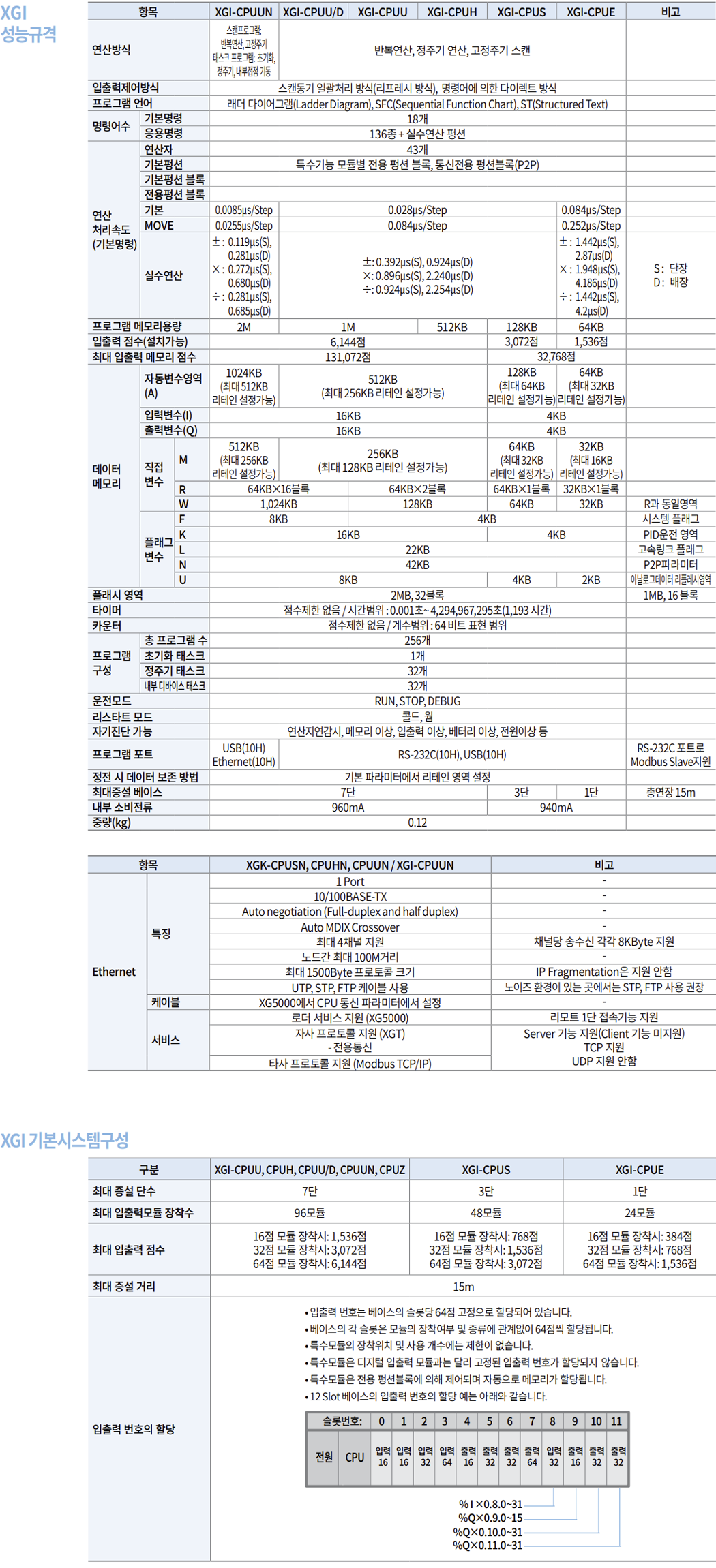 XGI-CPUU, XGI CPUU, XGT CPU, GLOFA CPU : 투에스케이