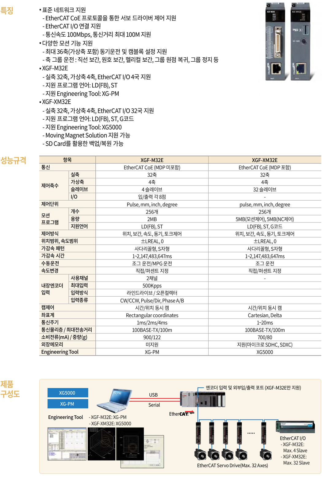 XGF-M32E, XGF M32E, 표준 EtherCAT Network, 32축 + 4슬레이브, 위치결정카드, XGT : 투에스케이
