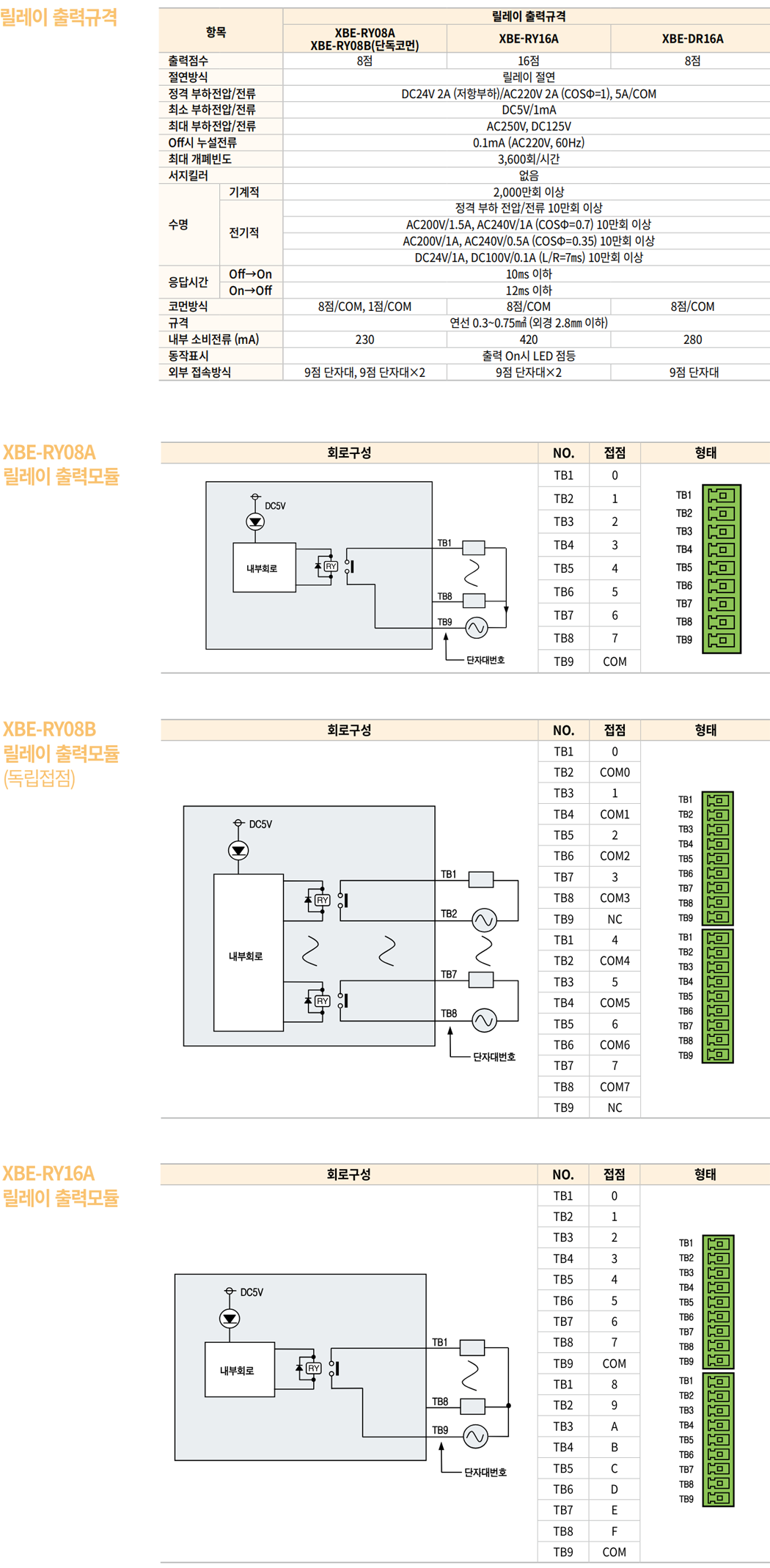 XBE-RY16A, XBE RY16A, XGB증설카드, XGB 증설 출력카드, 출력16점, 출력 Relay : 투에스케이