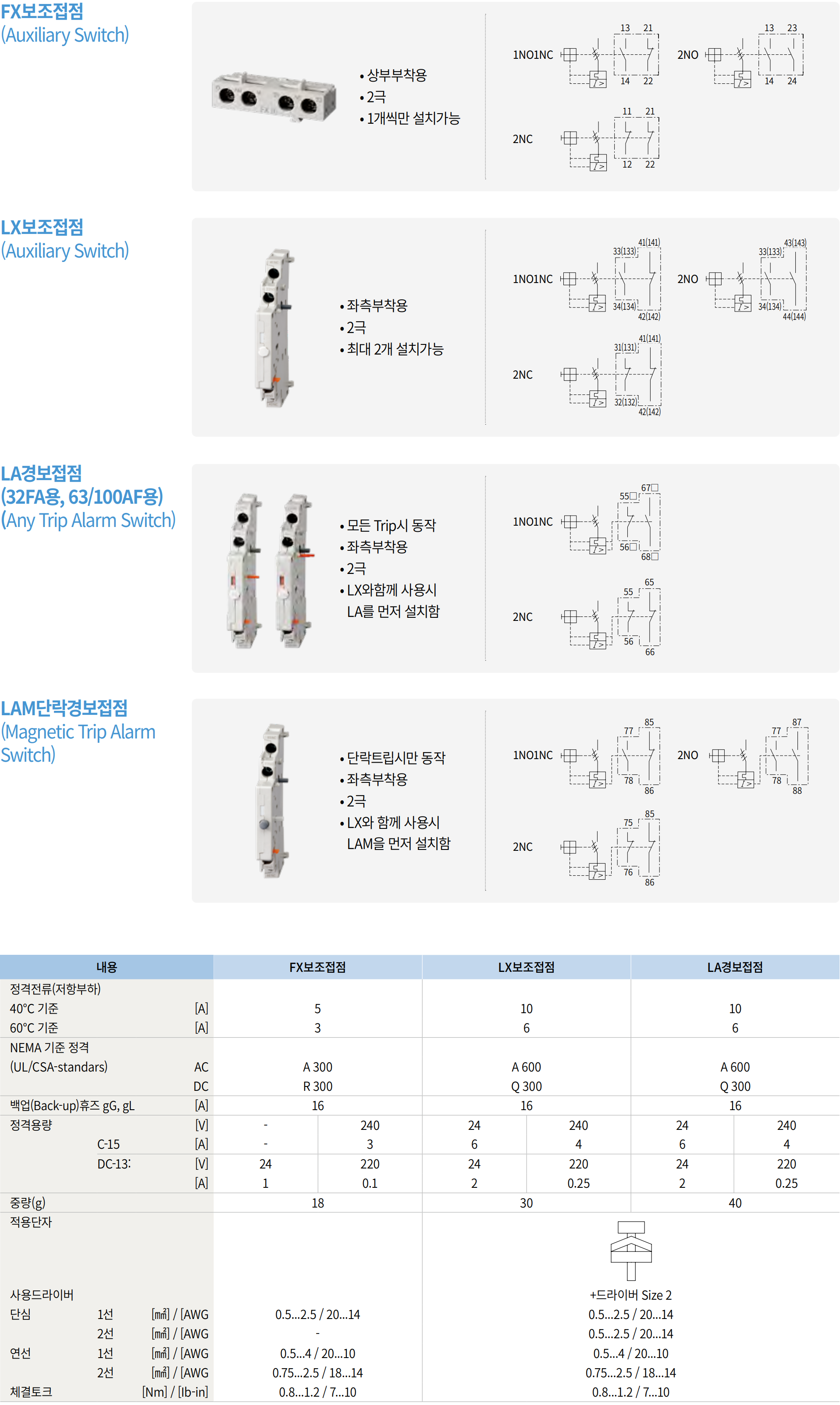 LA-11, LA-02, LAM-11, LAM-20, LAM-02, Manual Motor Starter Alarm, MMS ...