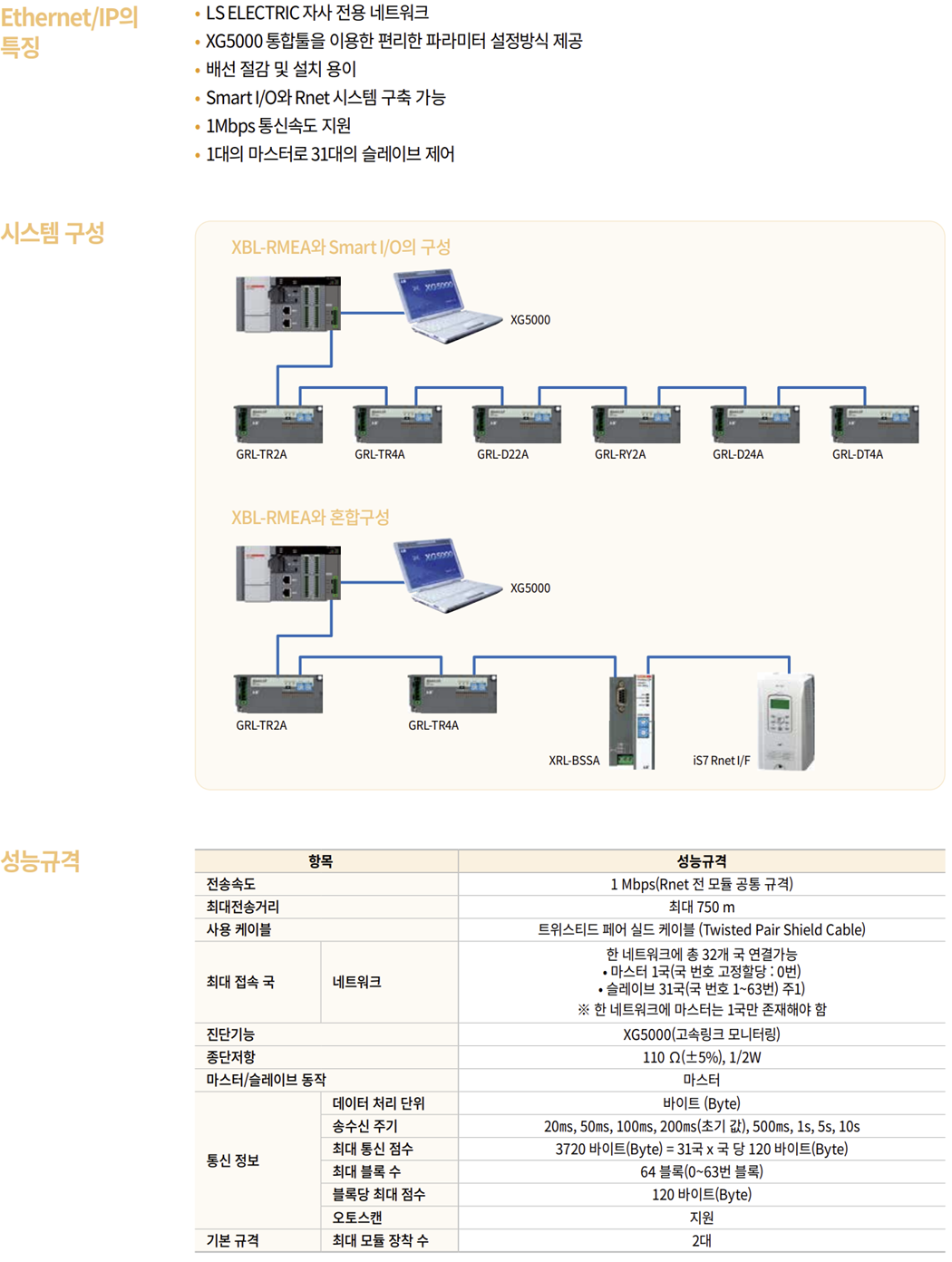 XBL-RMEA, Rnet, Master , XGB증설카드, 통신카드 : 투에스케이