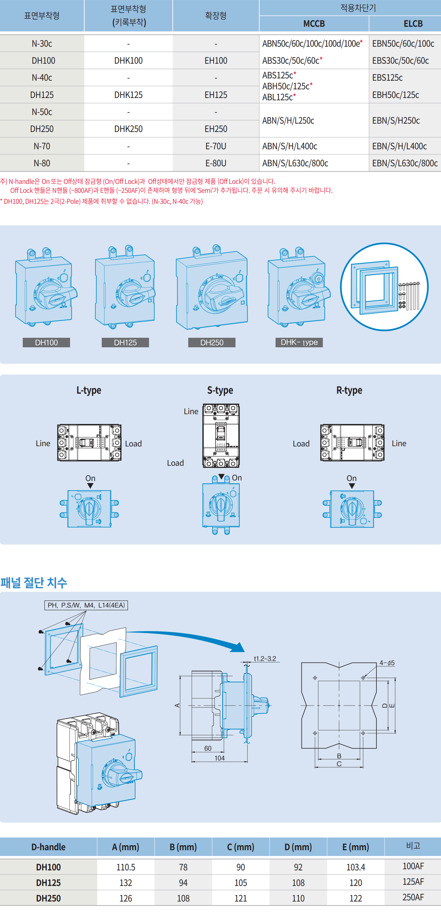 Metasol MCCB/ELCB OPTION HANDLE, 부속장치, 조작핸들 산업용차단기 250AF : 투에스케이