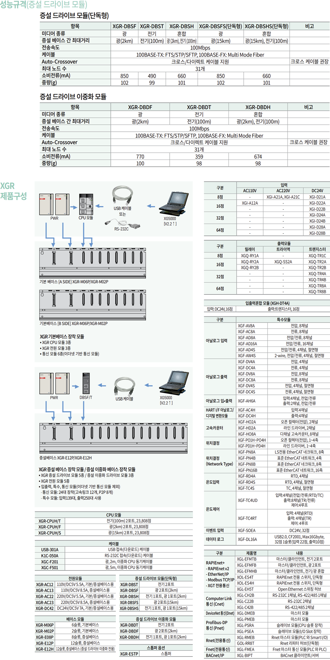 XGR-DBDF-G3, XGR 증설드라이브 이중화 모듈, 광 2포트 (2km) : 투에스케이