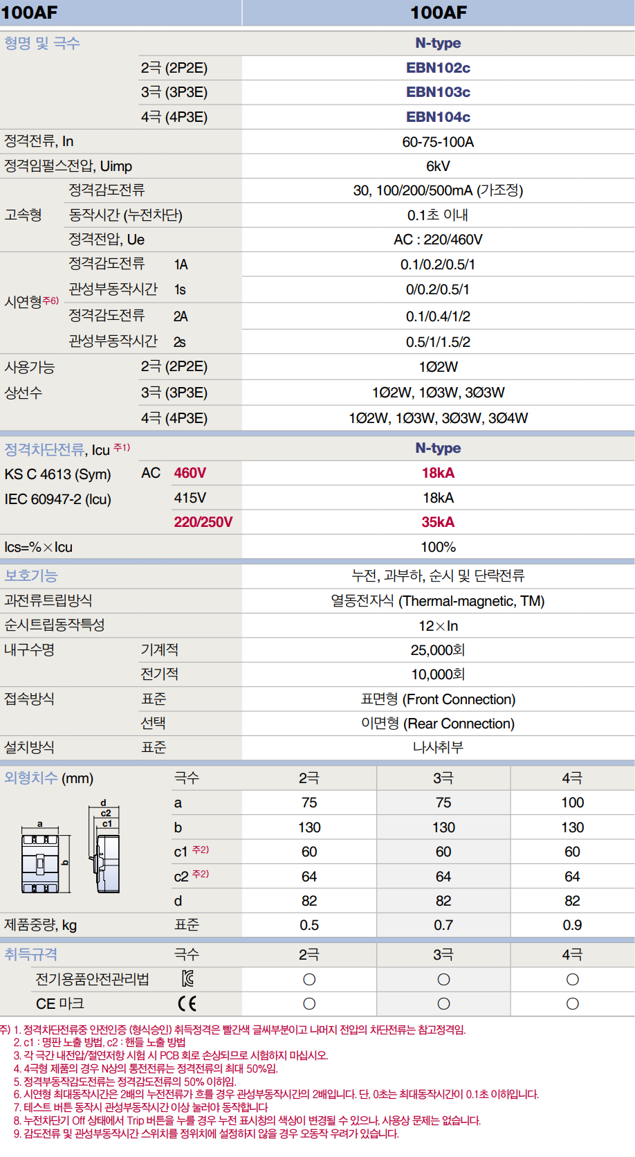 EBN102c, LS산전 산업용 누전차단기 : 투에스케이