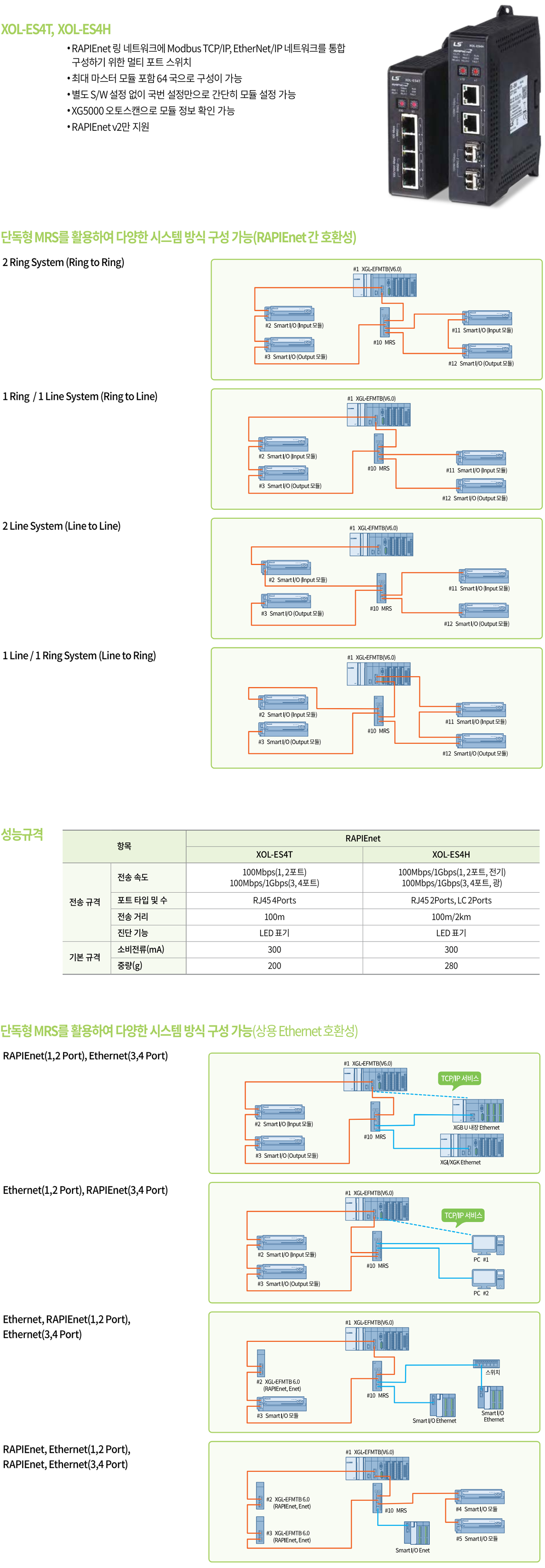 XOL-ES4T, XOL-ES4T, RAPIEnet 전기, 라피넷 전기 : 투에스케이