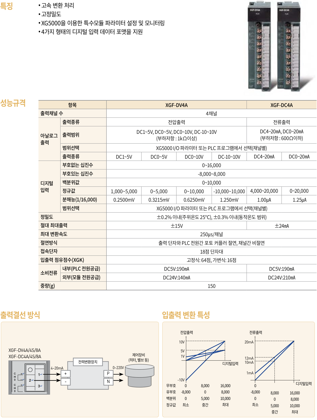 XGF-DC4A, XGF DC4A, Analog Output Module, 전류 4채널, XGT AO : 투에스케이