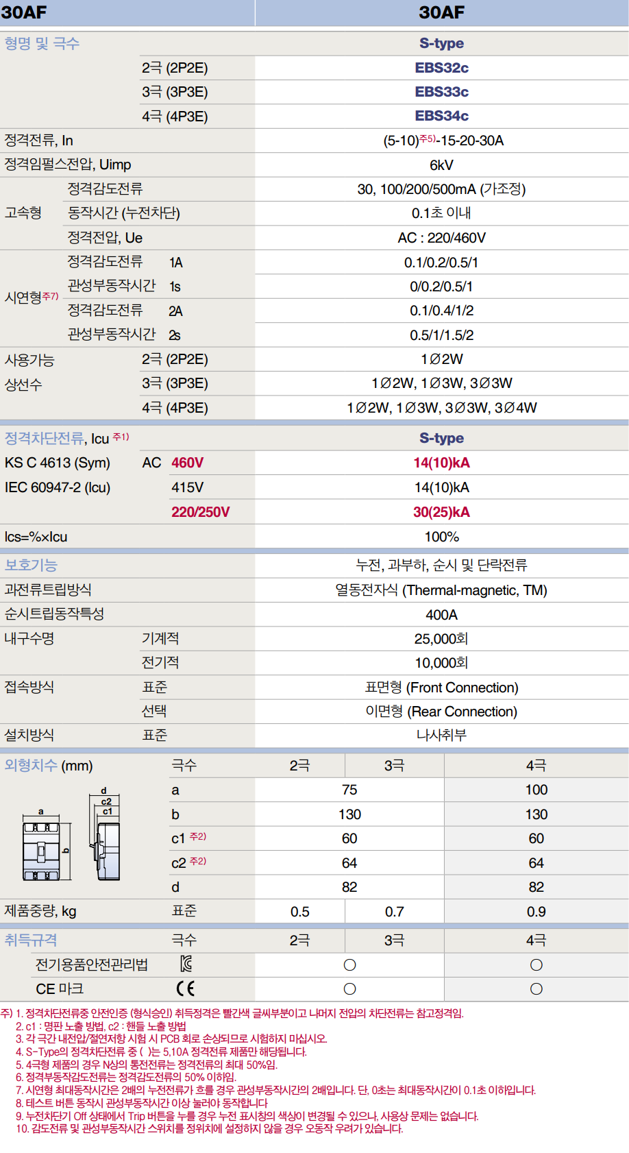 EBS33c, LS산전 산업용 누전차단기 : 투에스케이