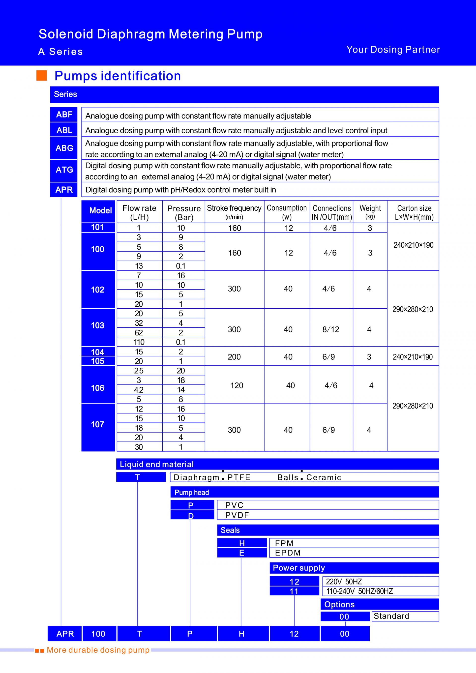 A series ABF ABL ABG(out=4~20mA) ATG APR ABF100TDE11 ABF106TDE11 ...